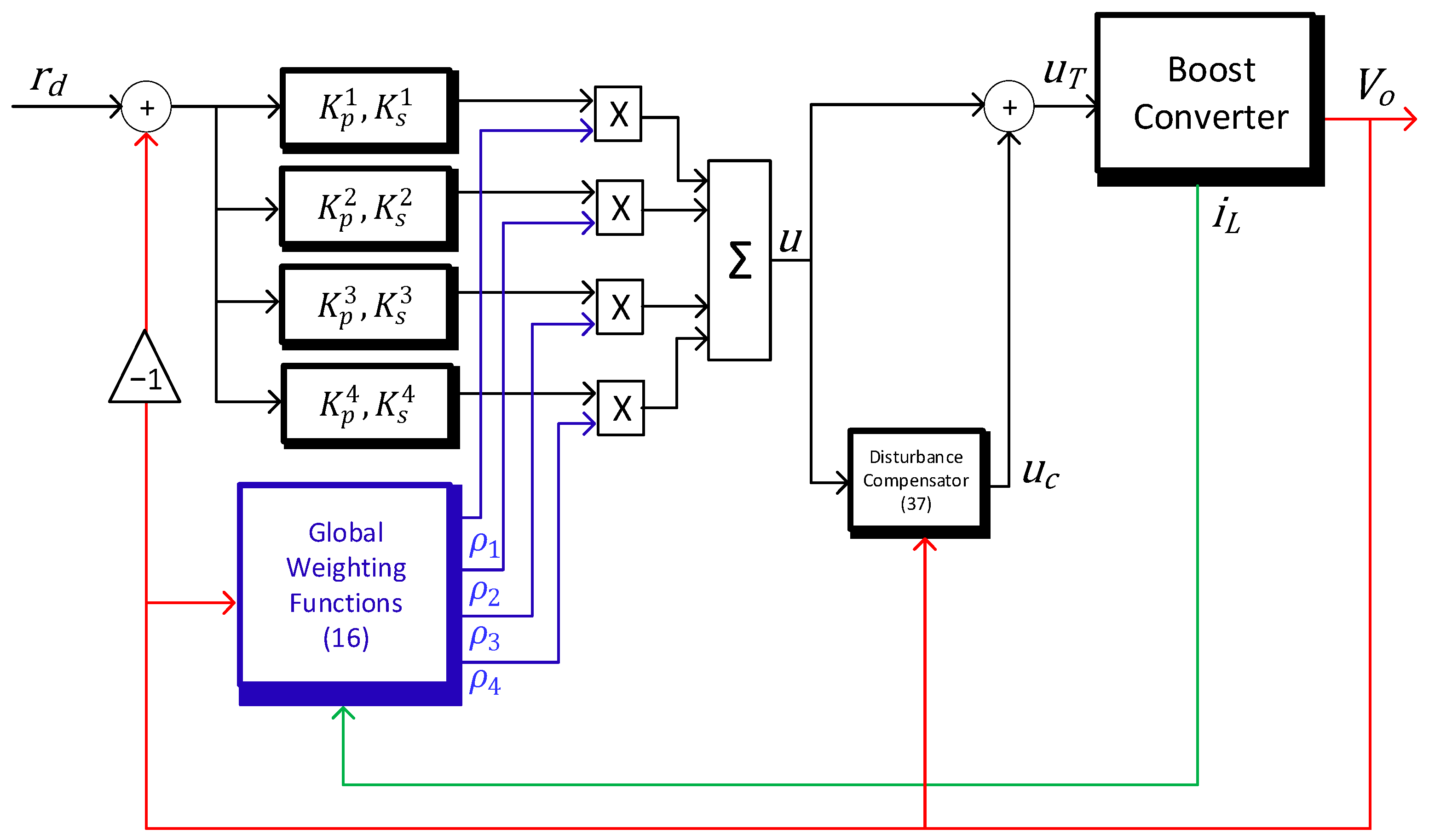 Voltage Regulation of a DC–DC Boost Converter Using a Vertex-Based ...