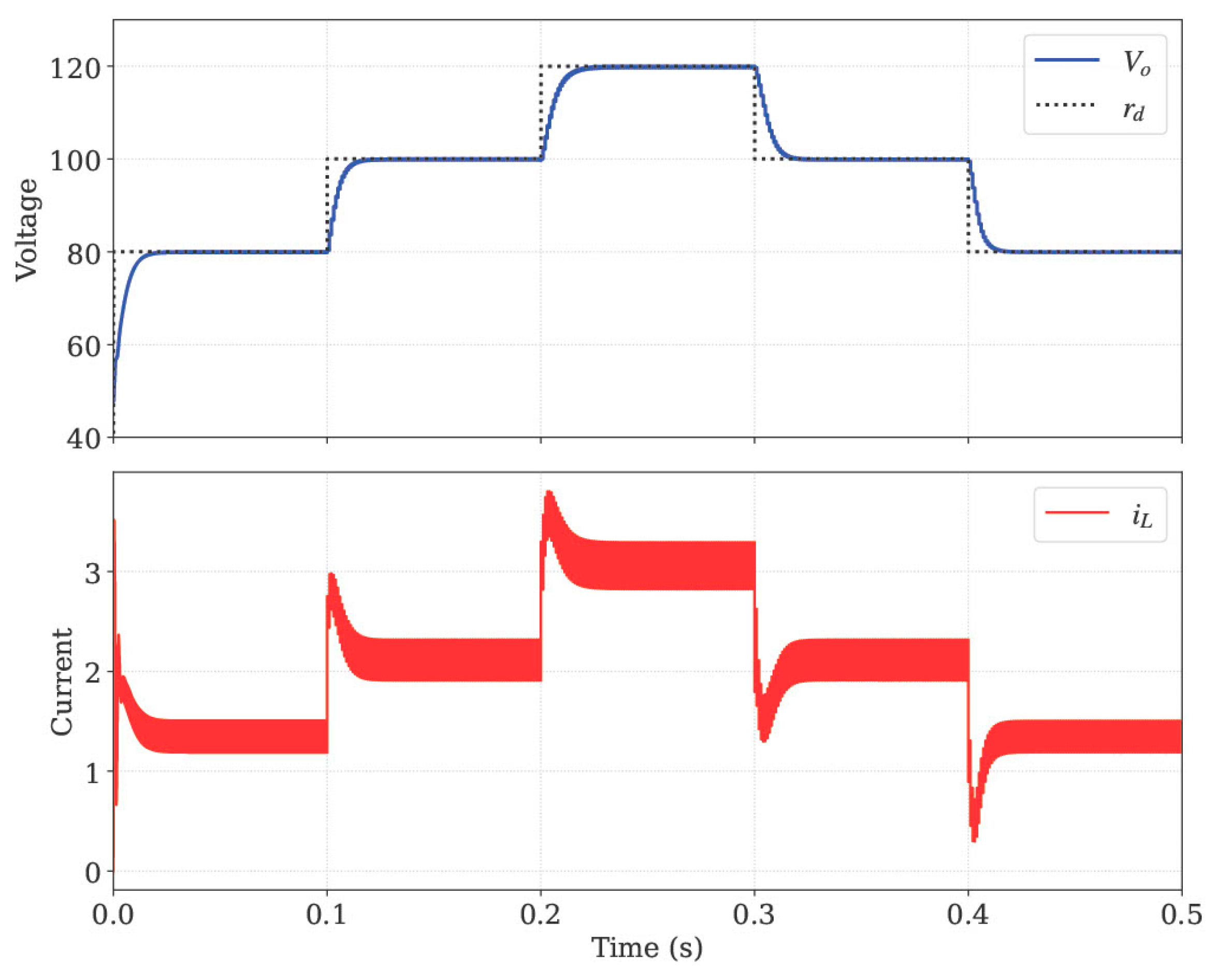 Voltage Regulation of a DC–DC Boost Converter Using a Vertex-Based ...