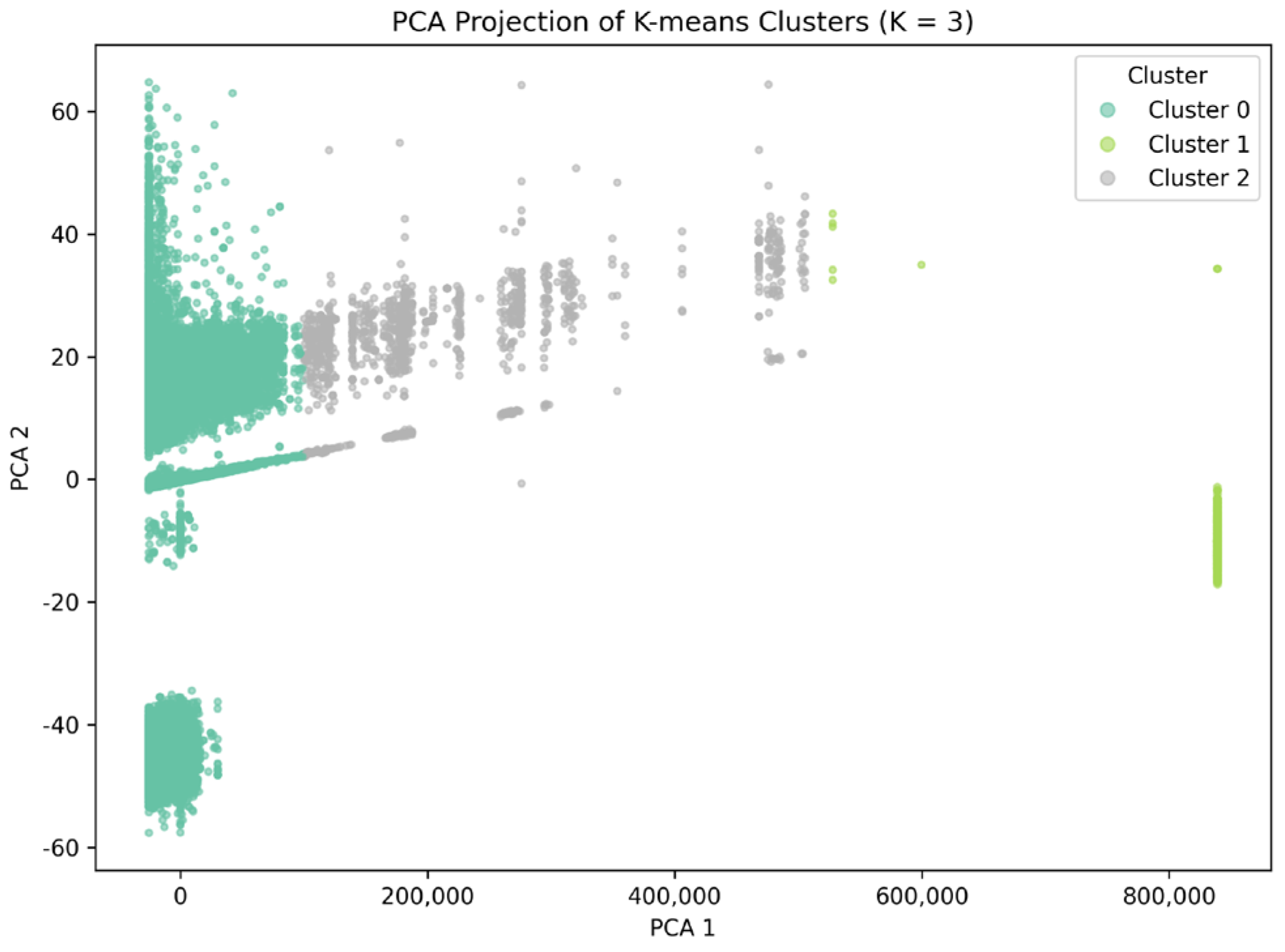 Multimodal Clustering and Spatiotemporal Analysis of Wearable Sensor ...