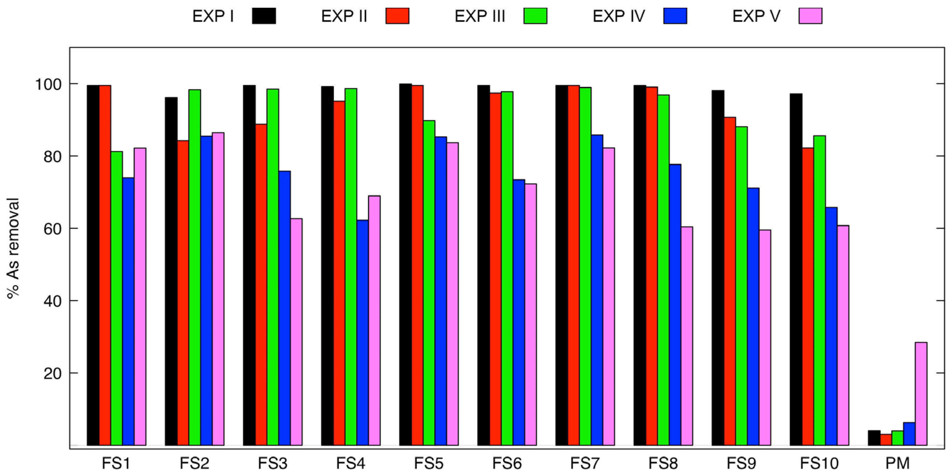 A Fuzzy-Driven Synthesis: MiFREN-Optimized Magnetic Biochar ...