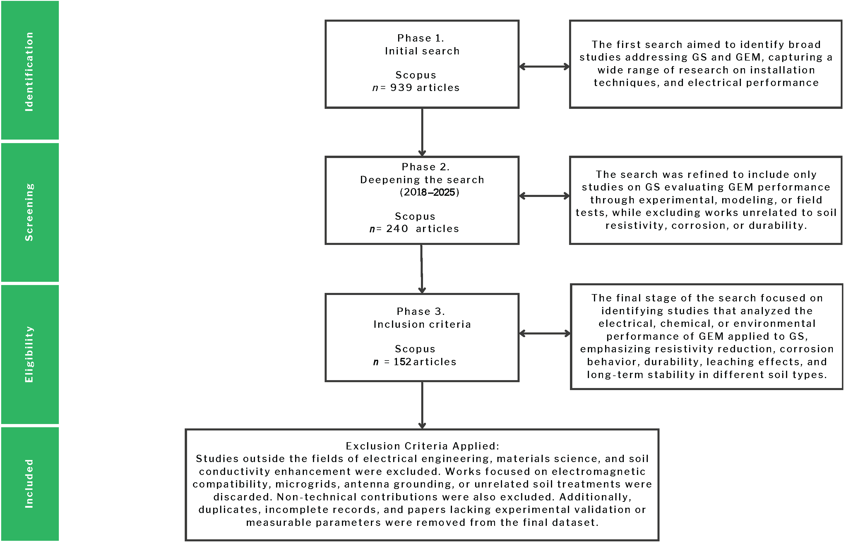Ground Enhancement Materials for Grounding Systems: A Systematic Review ...