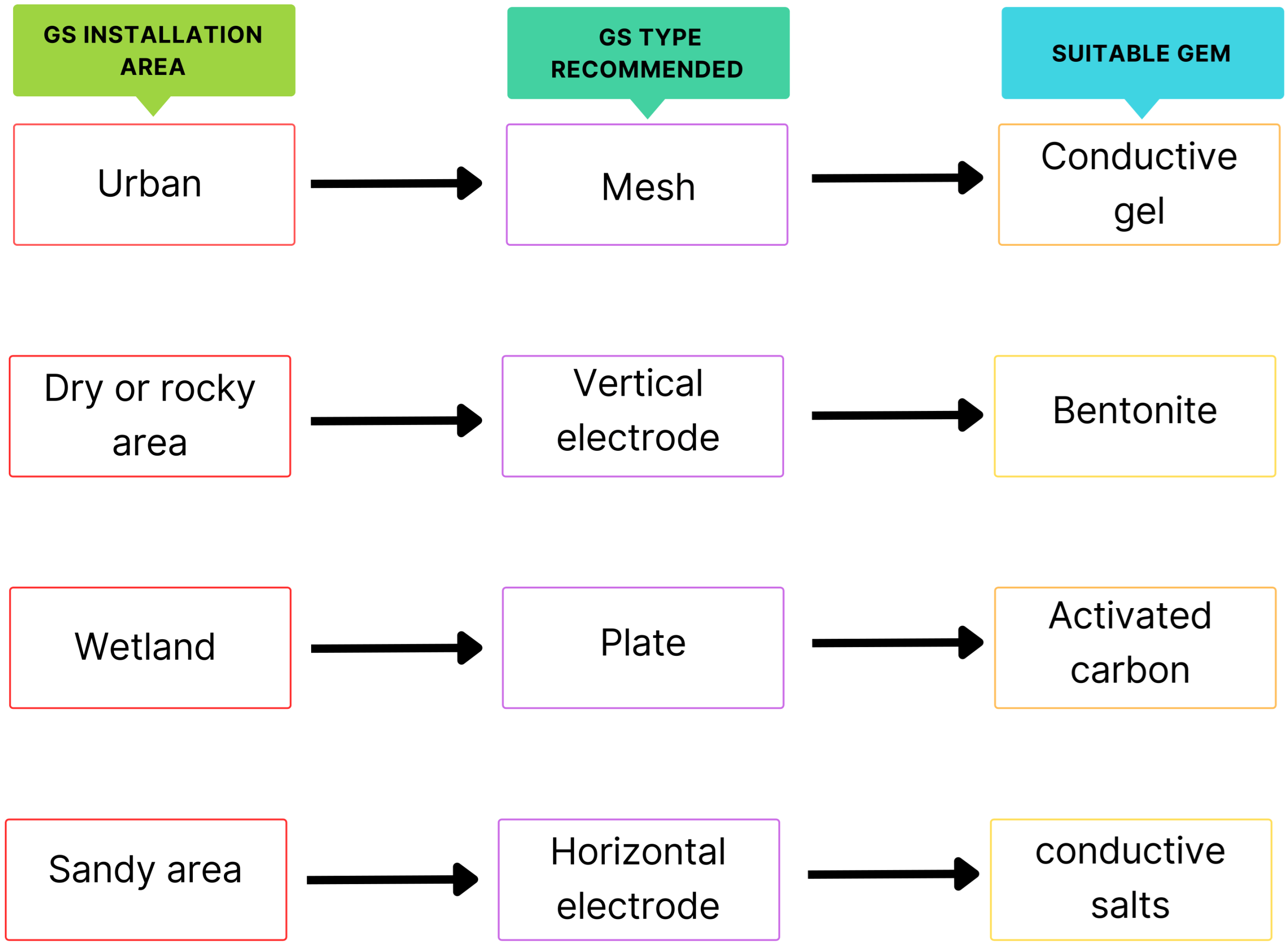 Ground Enhancement Materials for Grounding Systems: A Systematic Review ...