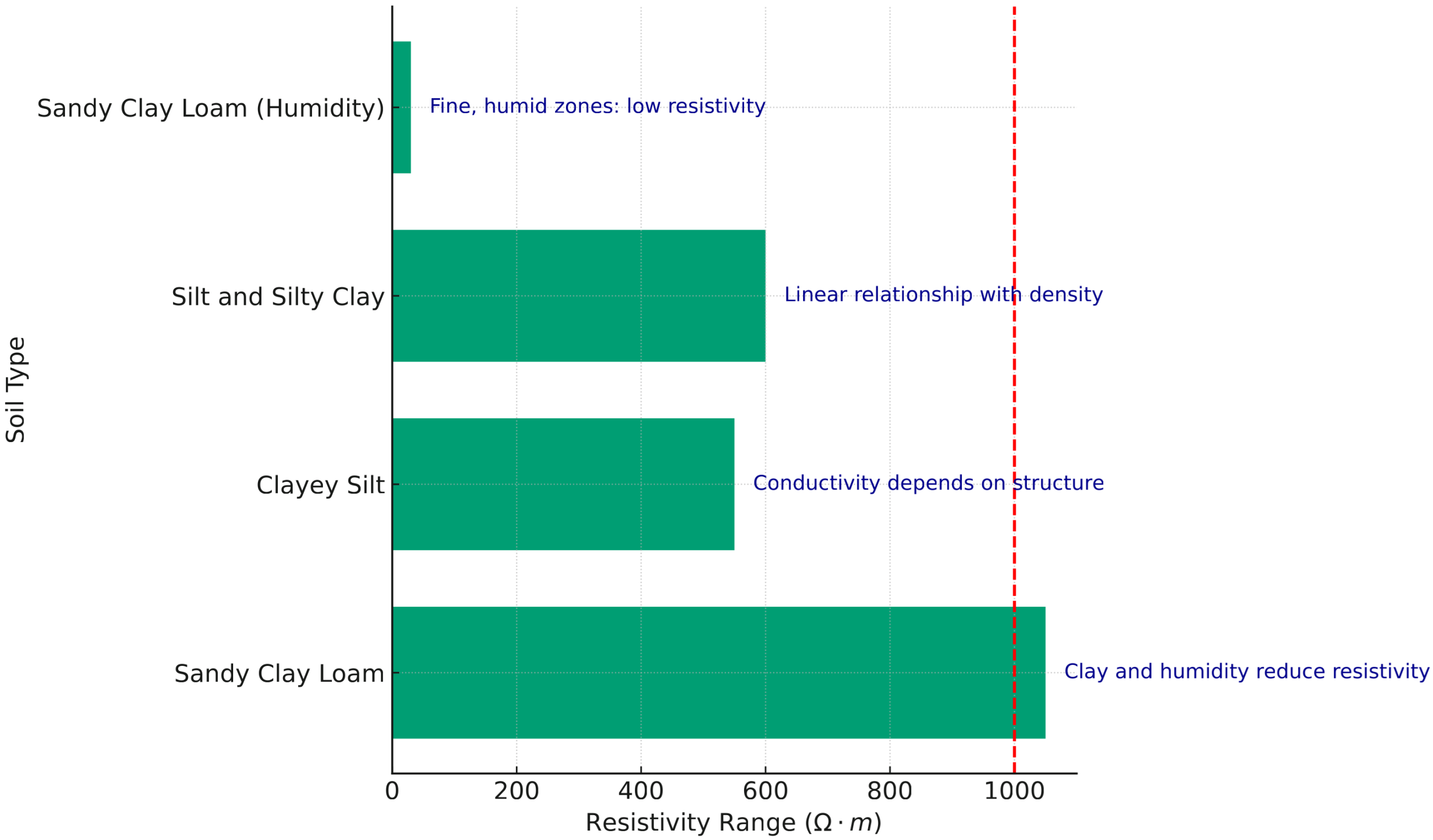 Ground Enhancement Materials for Grounding Systems: A Systematic Review ...