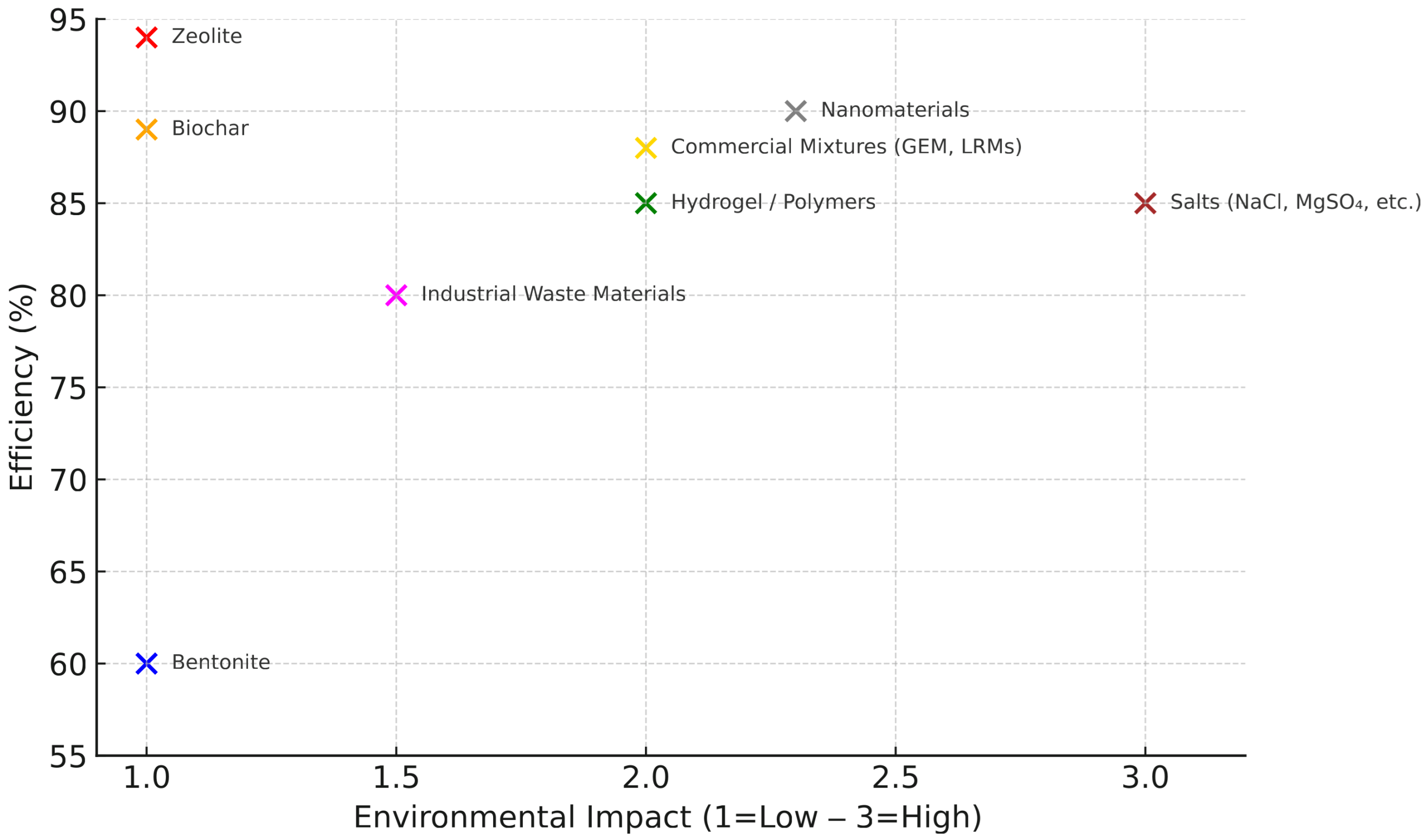 Ground Enhancement Materials for Grounding Systems: A Systematic Review ...
