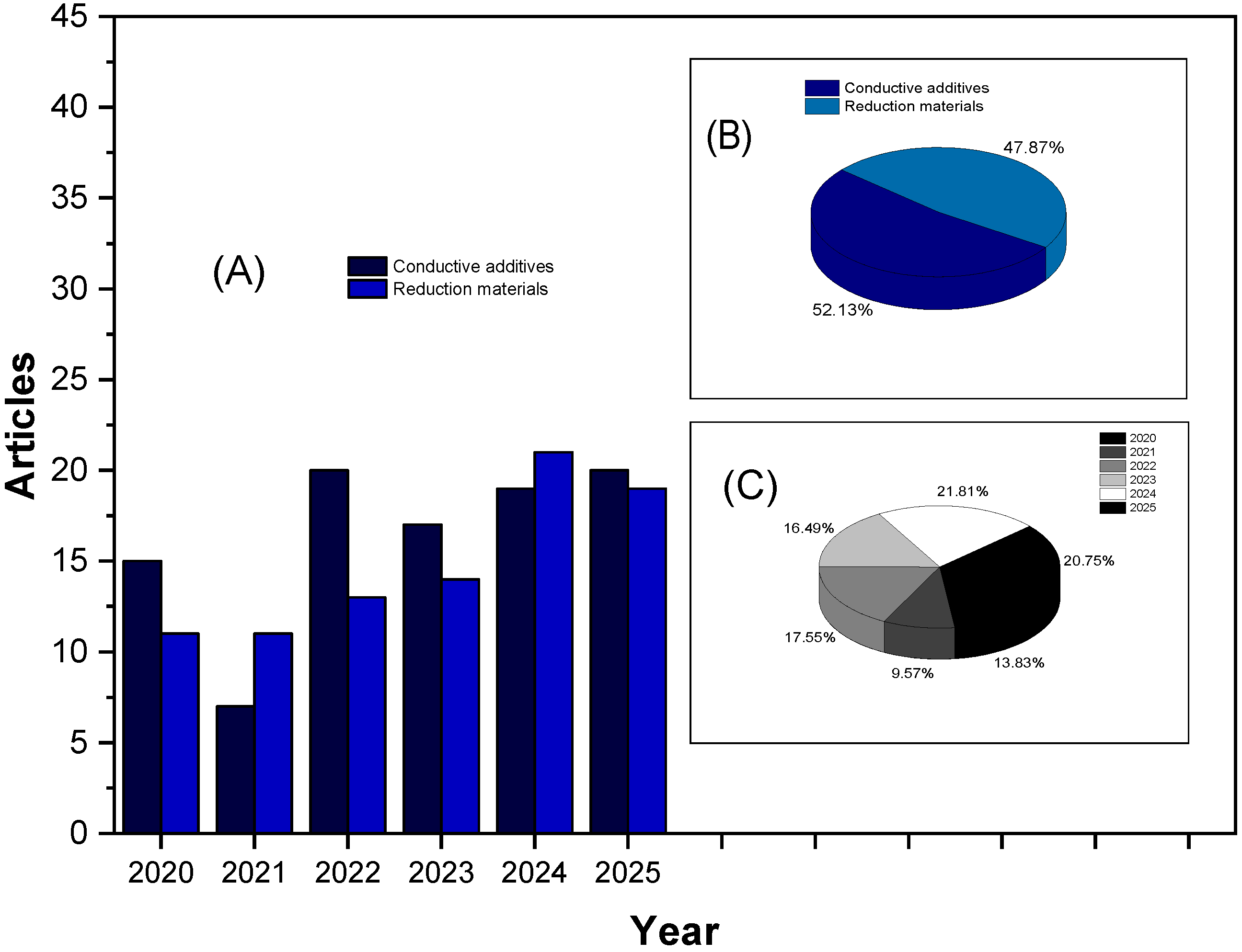 Ground Enhancement Materials for Grounding Systems: A Systematic Review ...