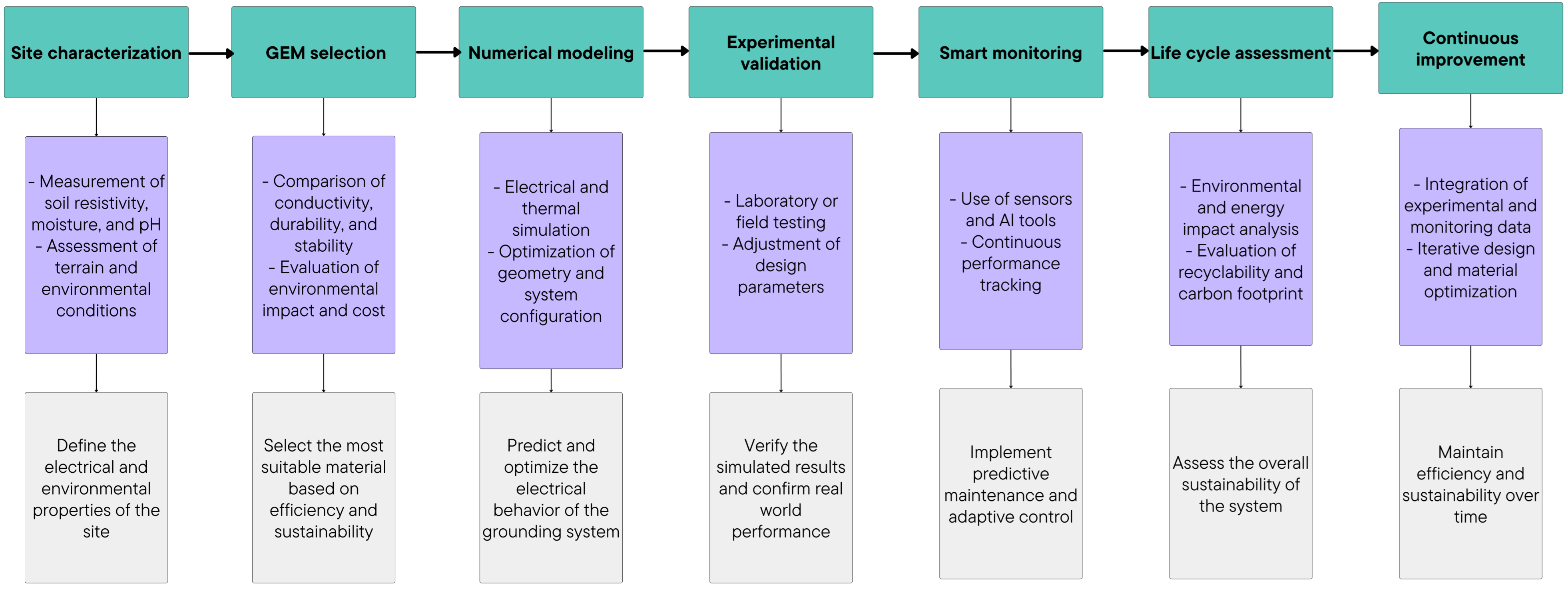 Ground Enhancement Materials for Grounding Systems: A Systematic Review ...