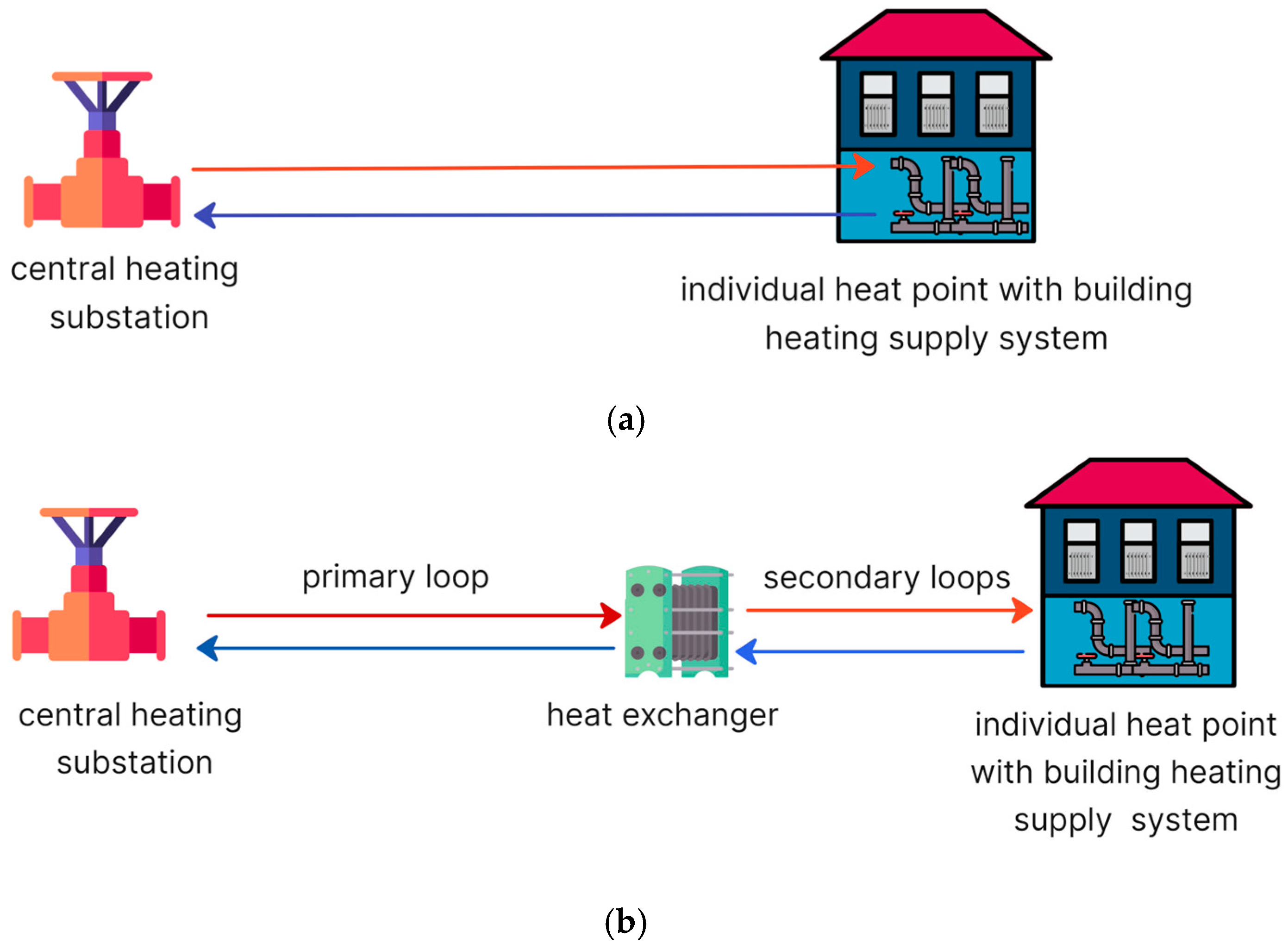 Enhancement of Building Heating Systems Connected to Third-Generation ...