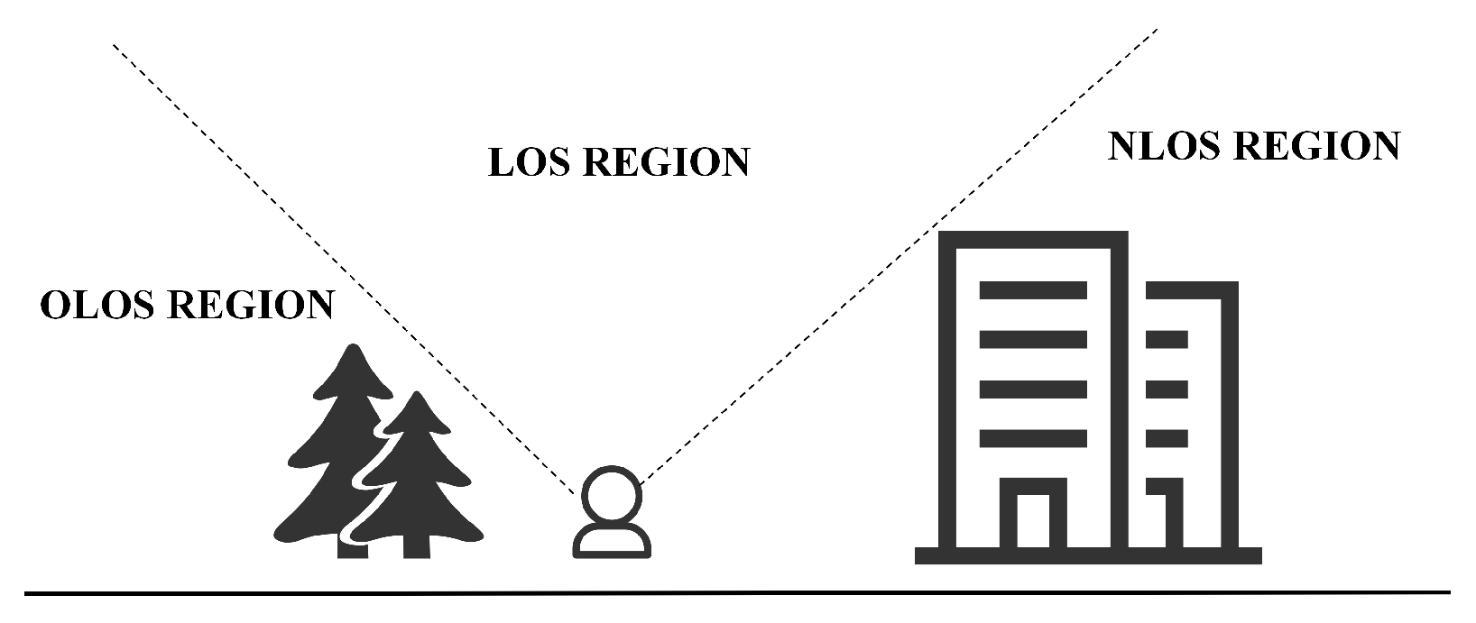 HiFiRadio: High-Fidelity Radio Map Reconstruction for 3D Real-World Scenes