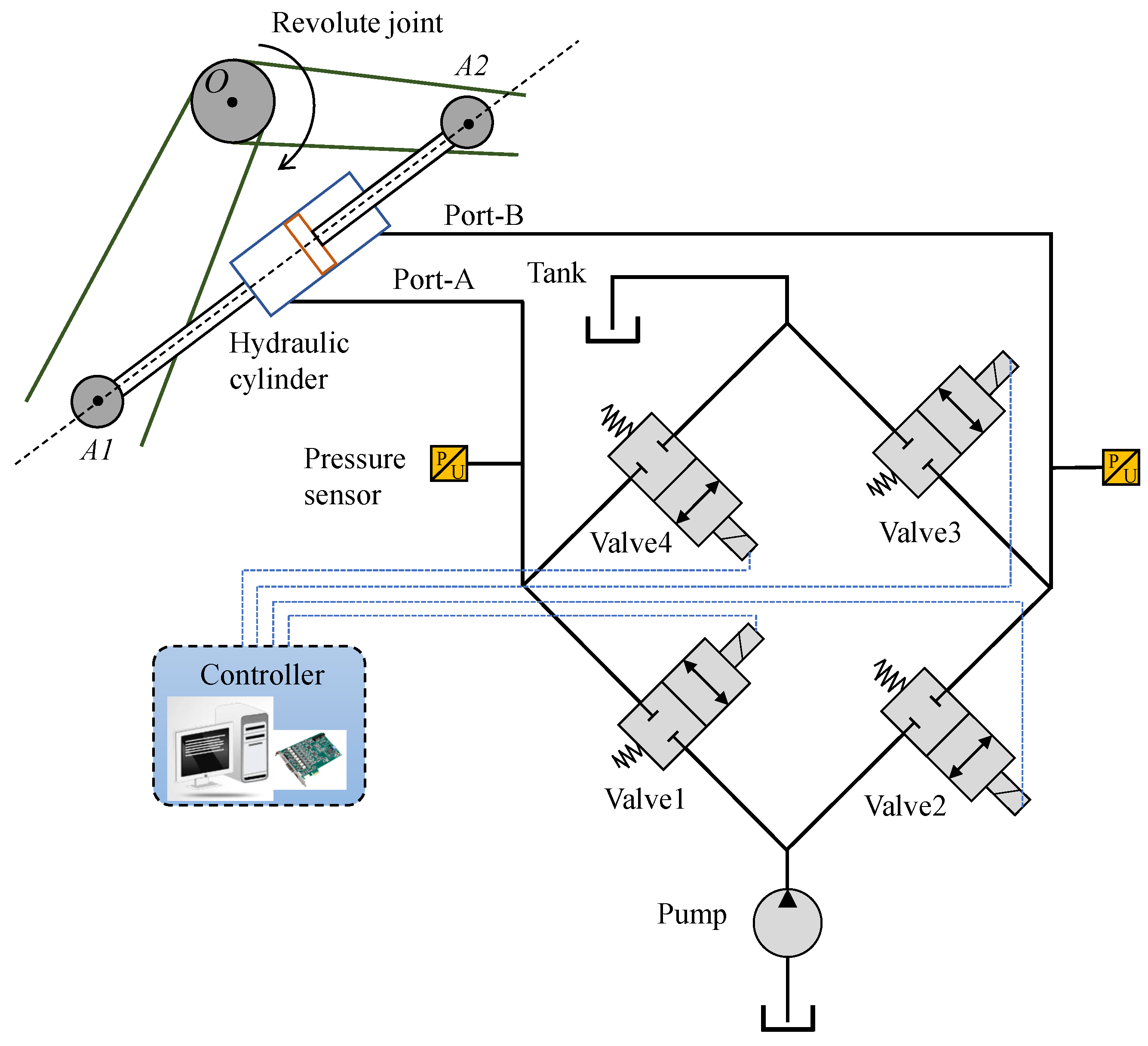 A Seamless Mode Switching Control Method for Independent Metering ...