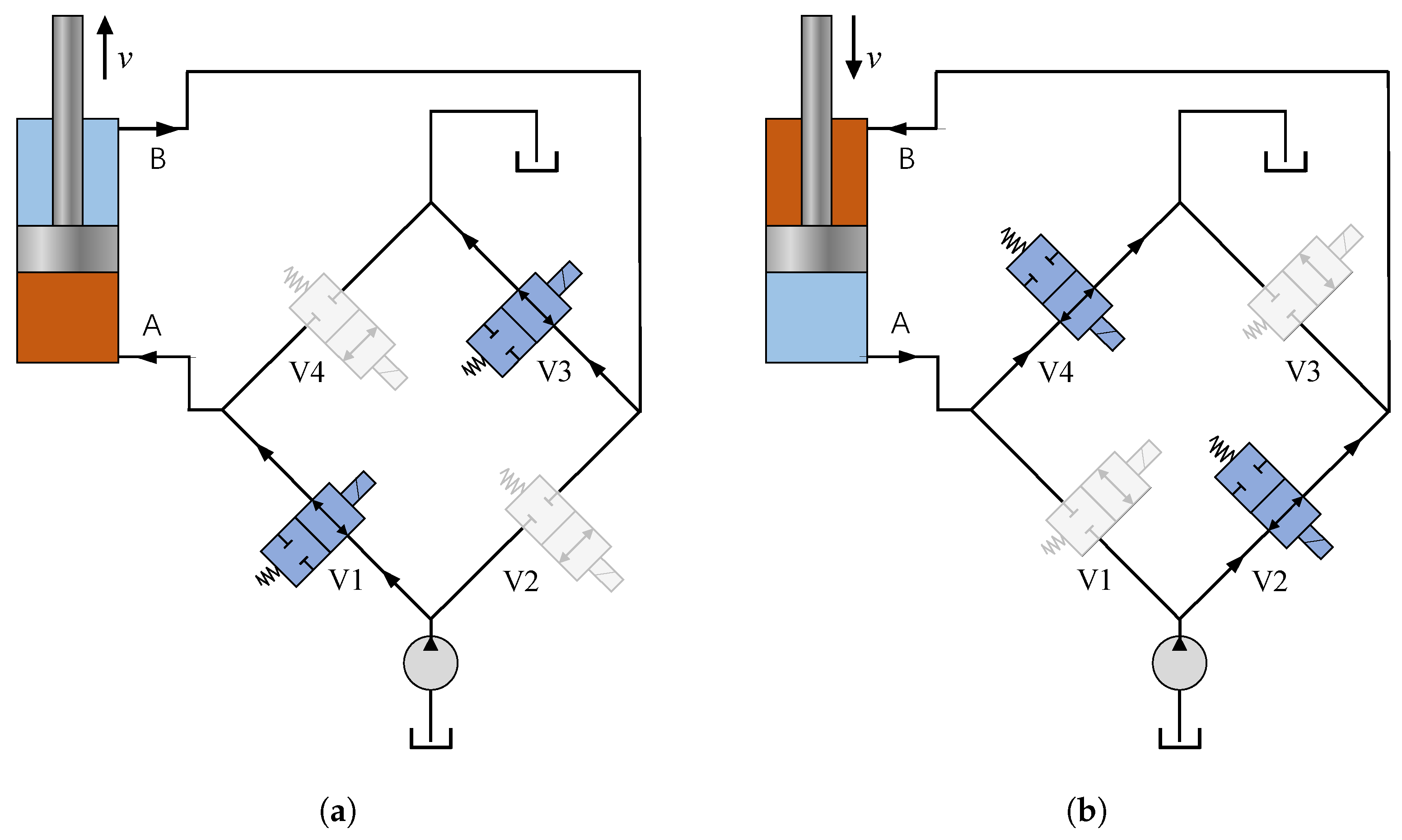 A Seamless Mode Switching Control Method for Independent Metering ...