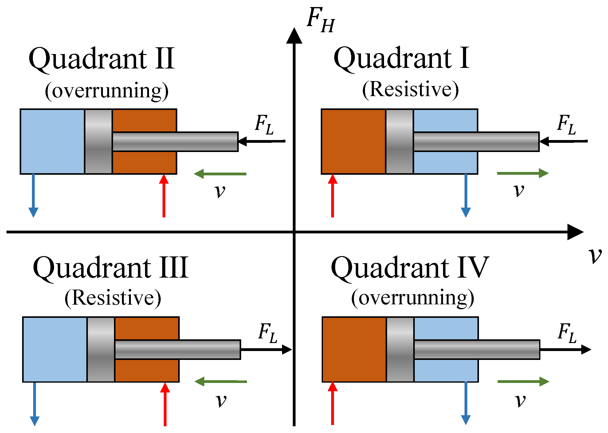 A Seamless Mode Switching Control Method for Independent Metering ...