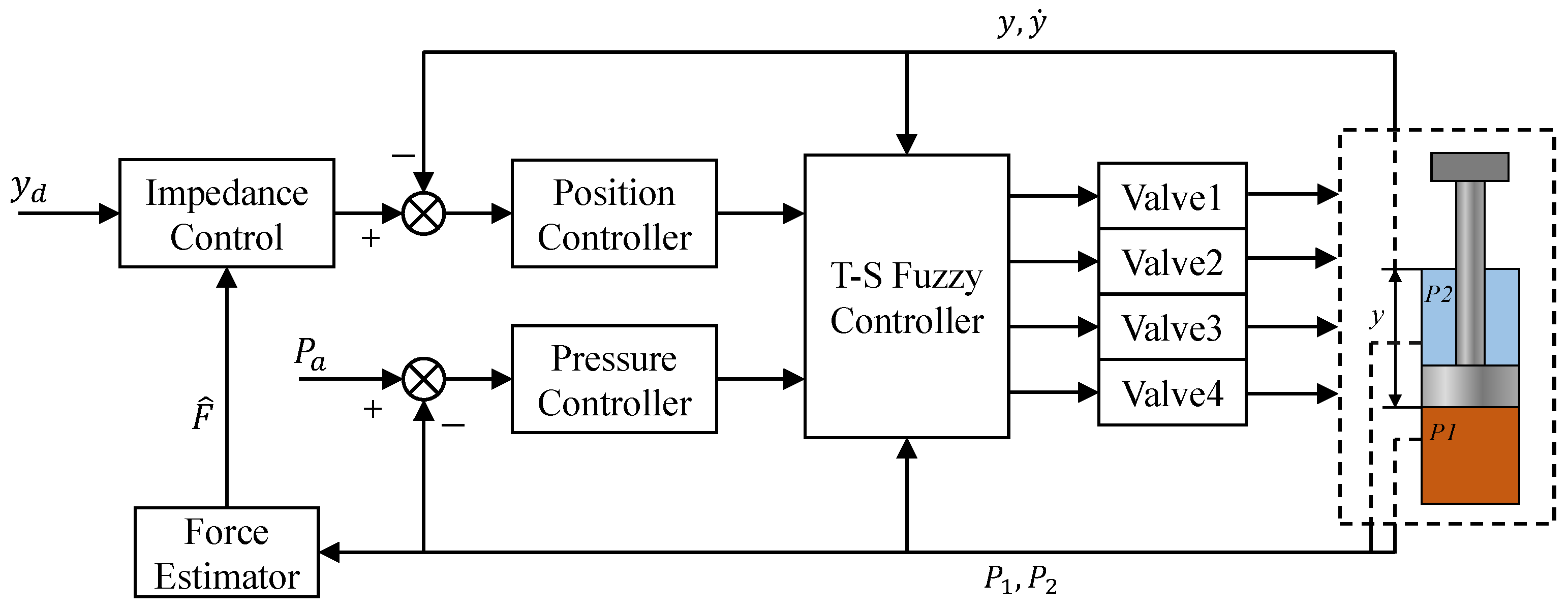 A Seamless Mode Switching Control Method for Independent Metering ...