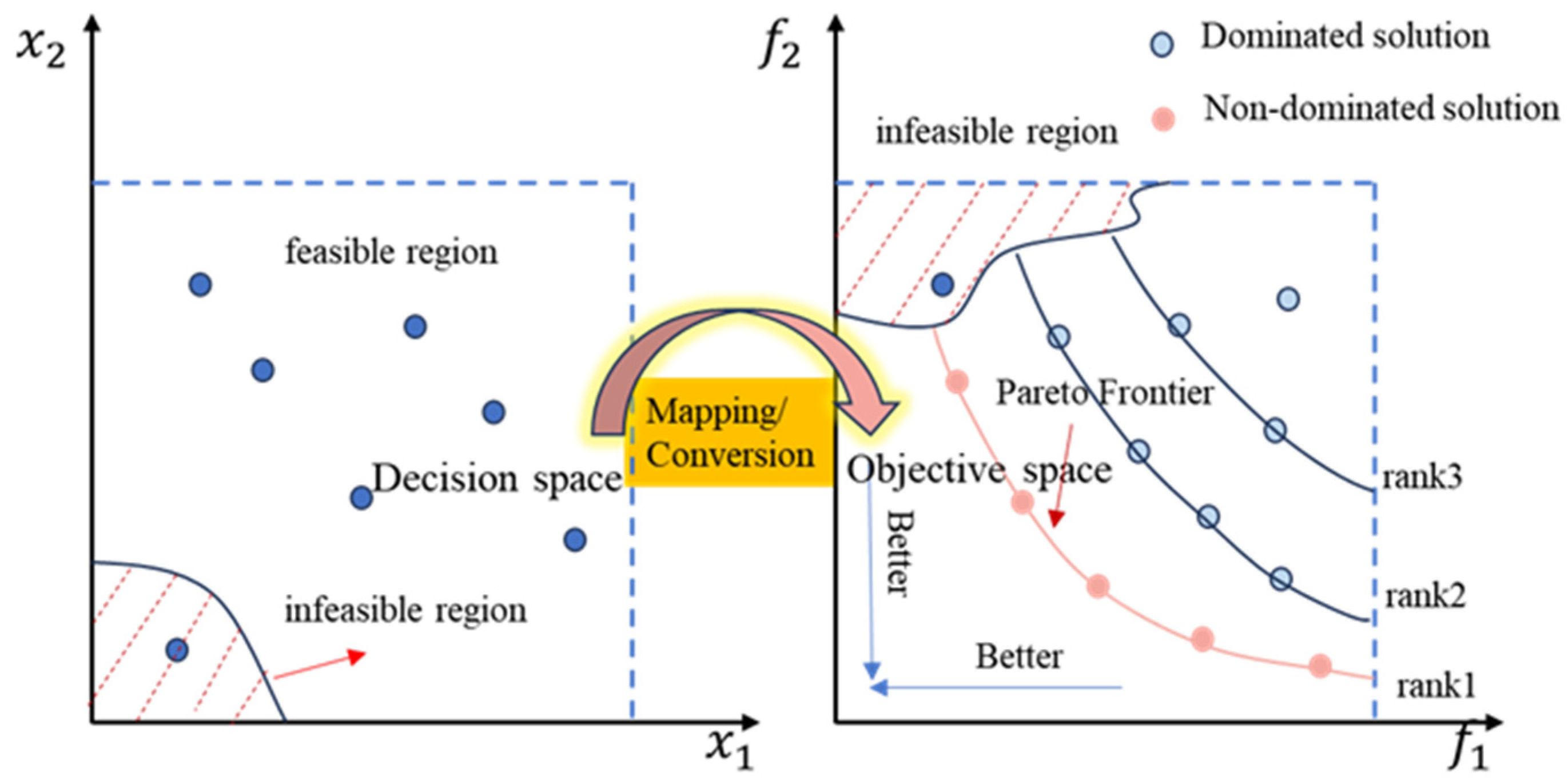 A Review of Research on Multi-Objective Process Parameter Optimization ...