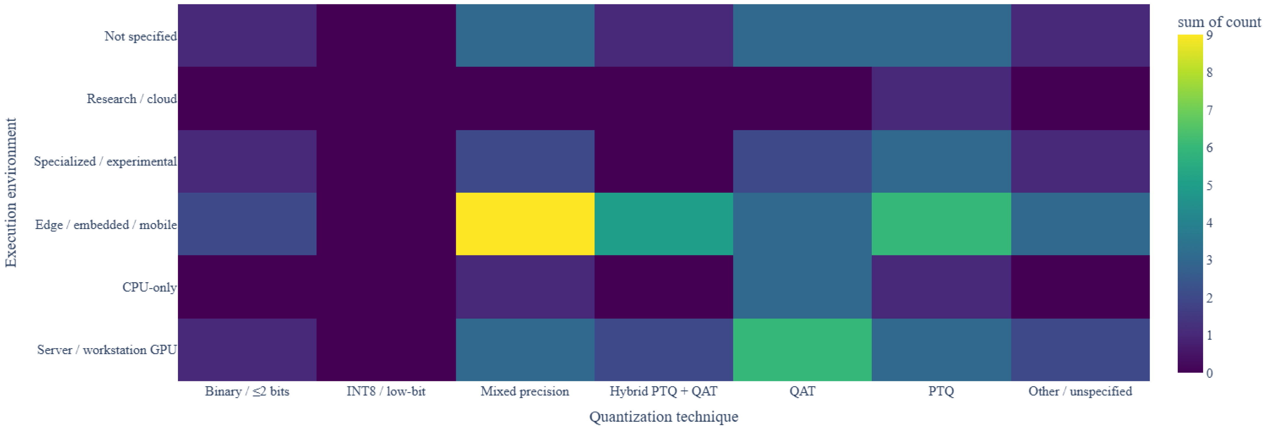 Quantization of Deep Neural Networks for Medical Image Analysis: A ...