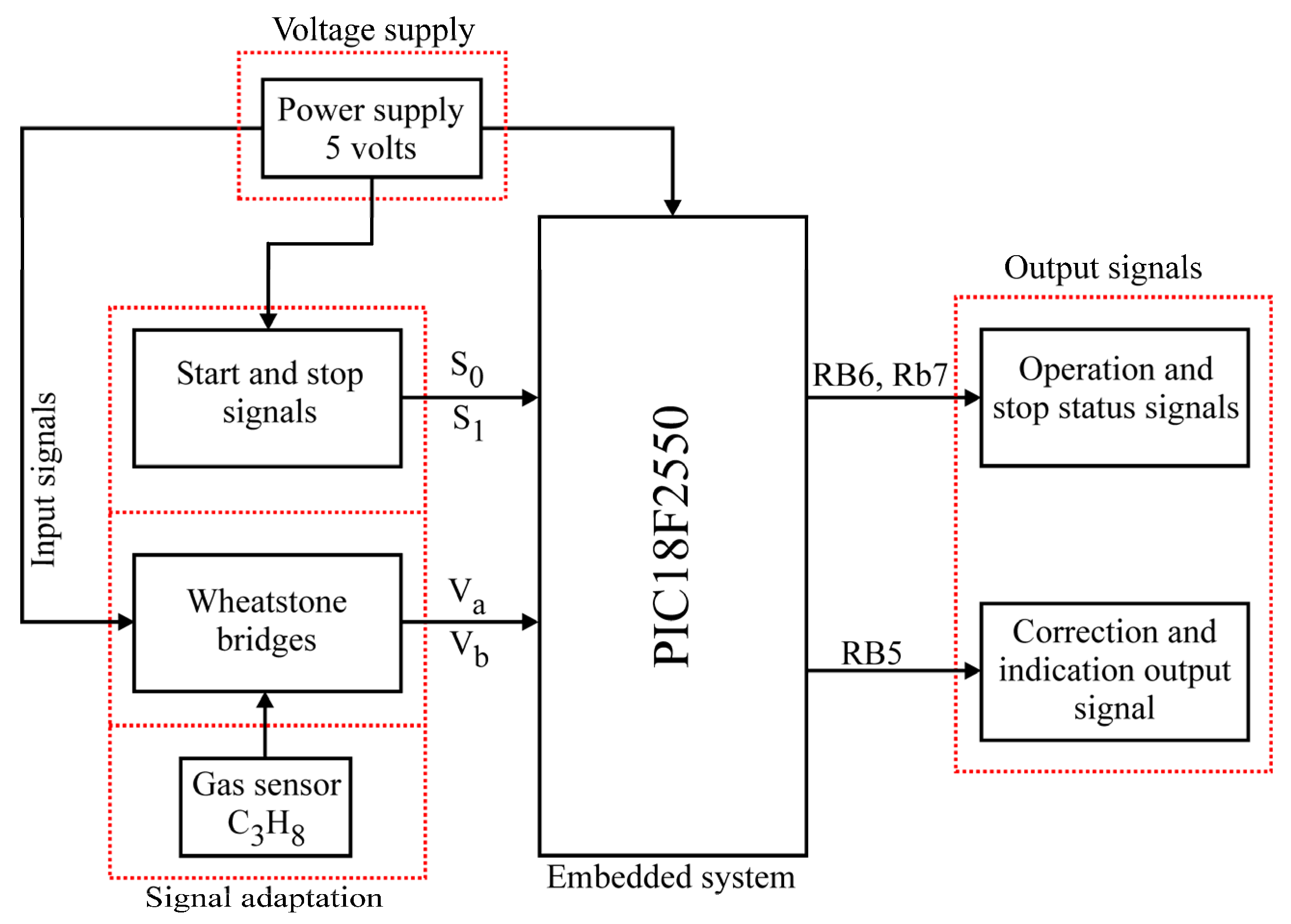 Design, Simulation, and Manufacture of a Detector for High ...