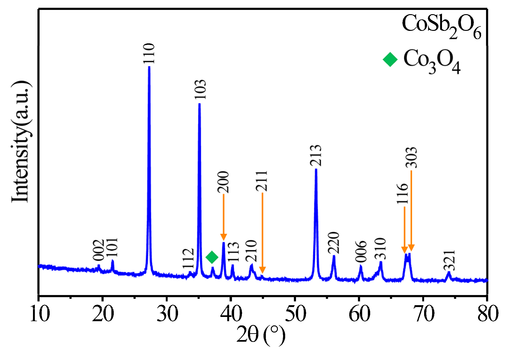 Design, Simulation, and Manufacture of a Detector for High ...