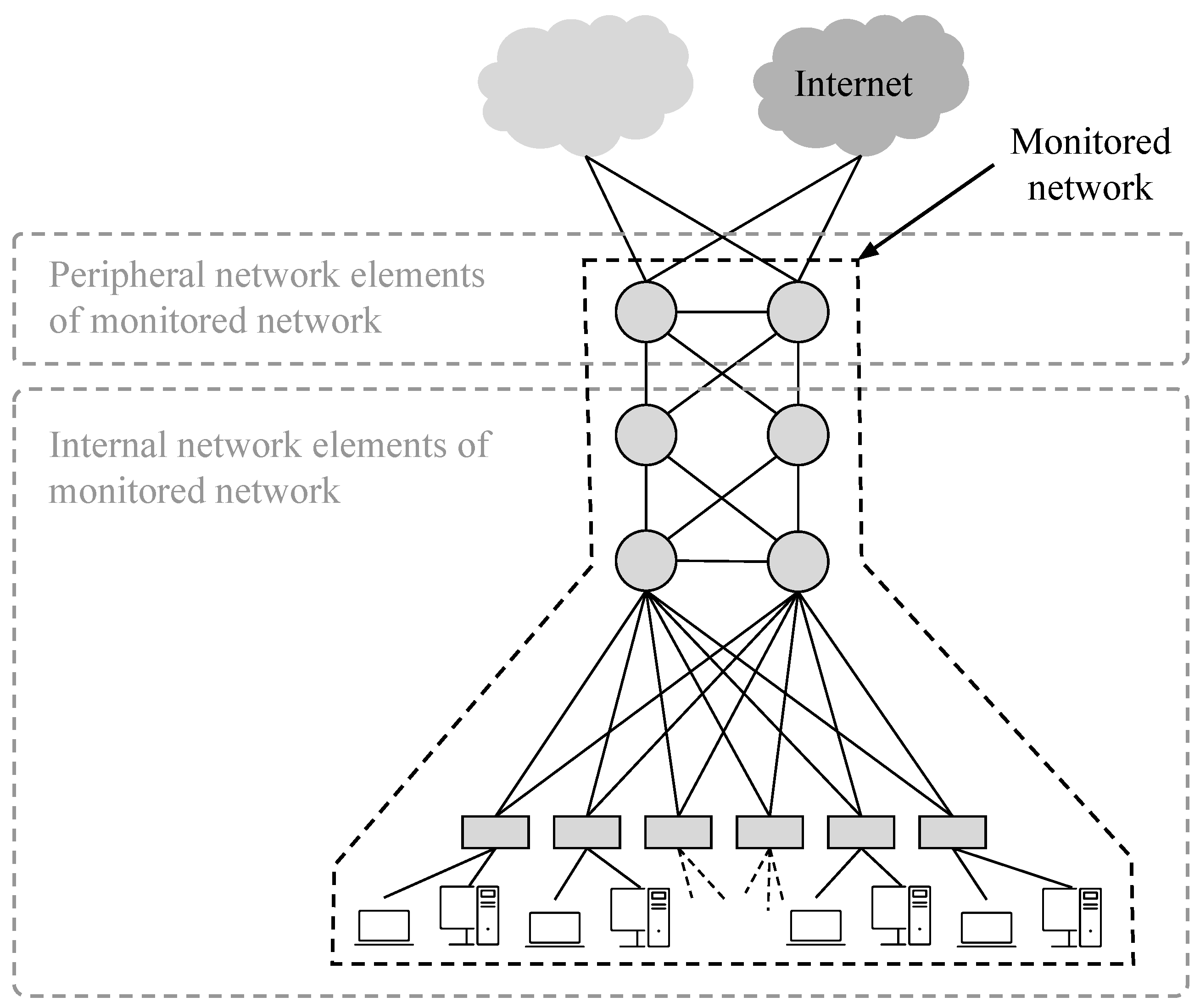 Fault Diagnosis for IP-Based Networks Using Incremental Learning ...