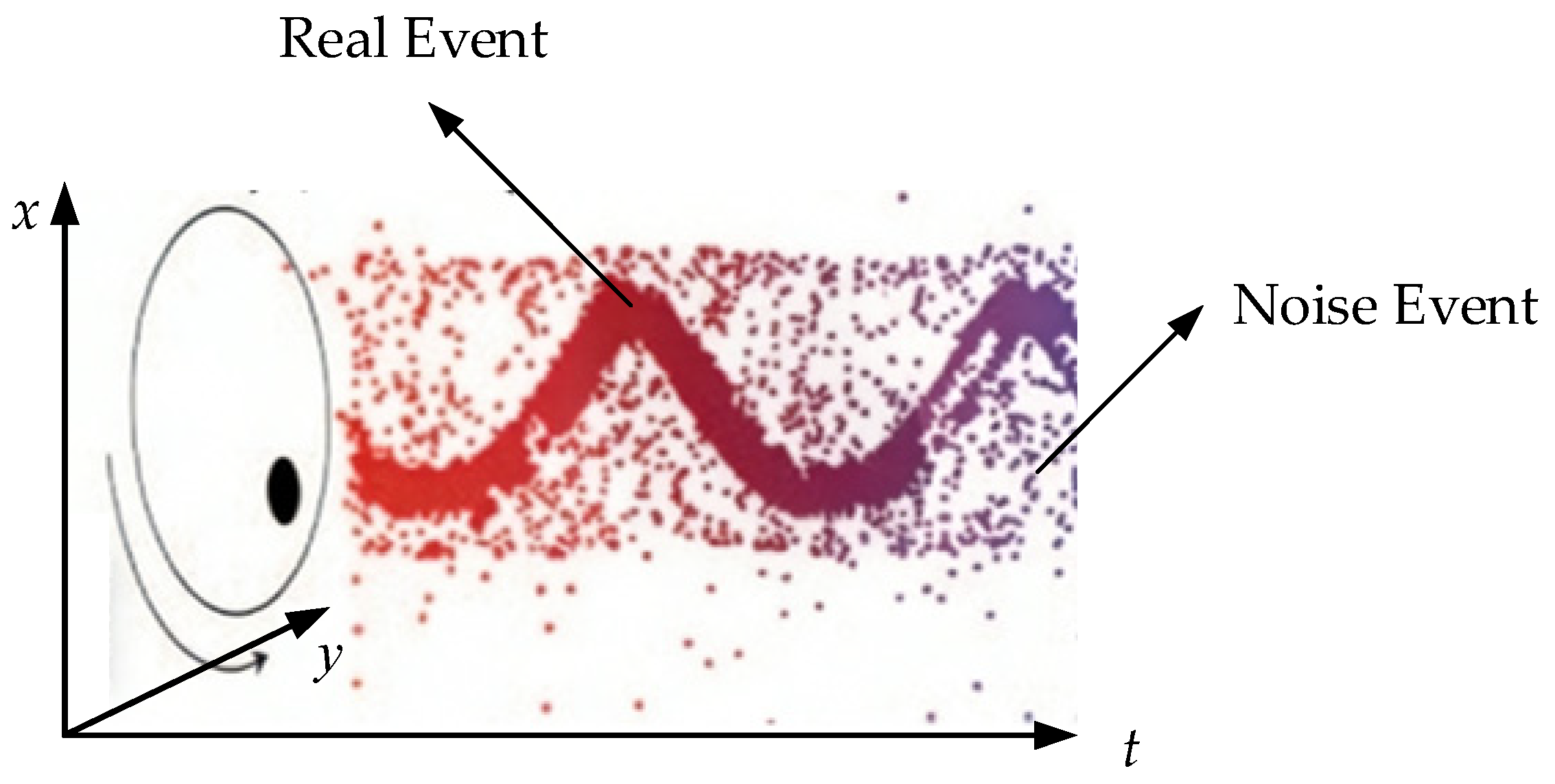 Research and Implementation of Local Spatiotemporal Event Quantities ...