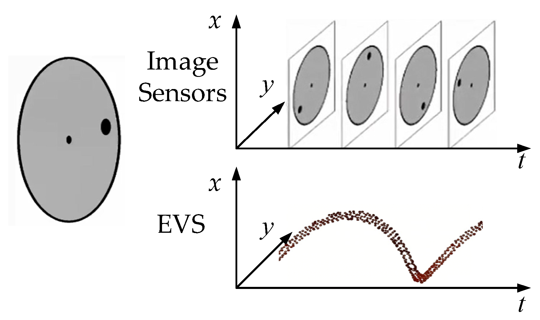 Research and Implementation of Local Spatiotemporal Event Quantities ...