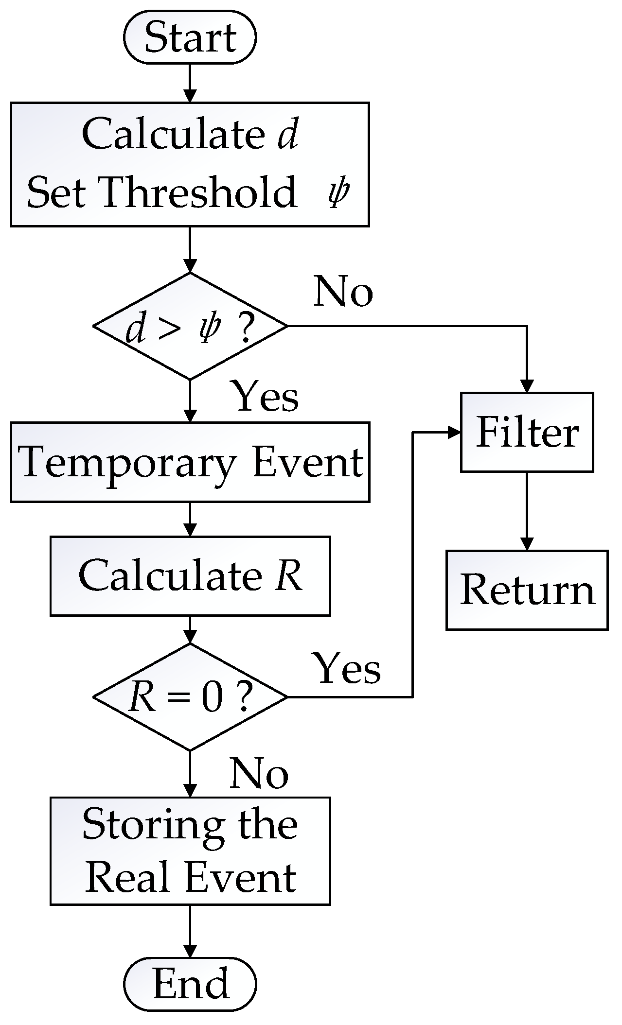 Research and Implementation of Local Spatiotemporal Event Quantities ...