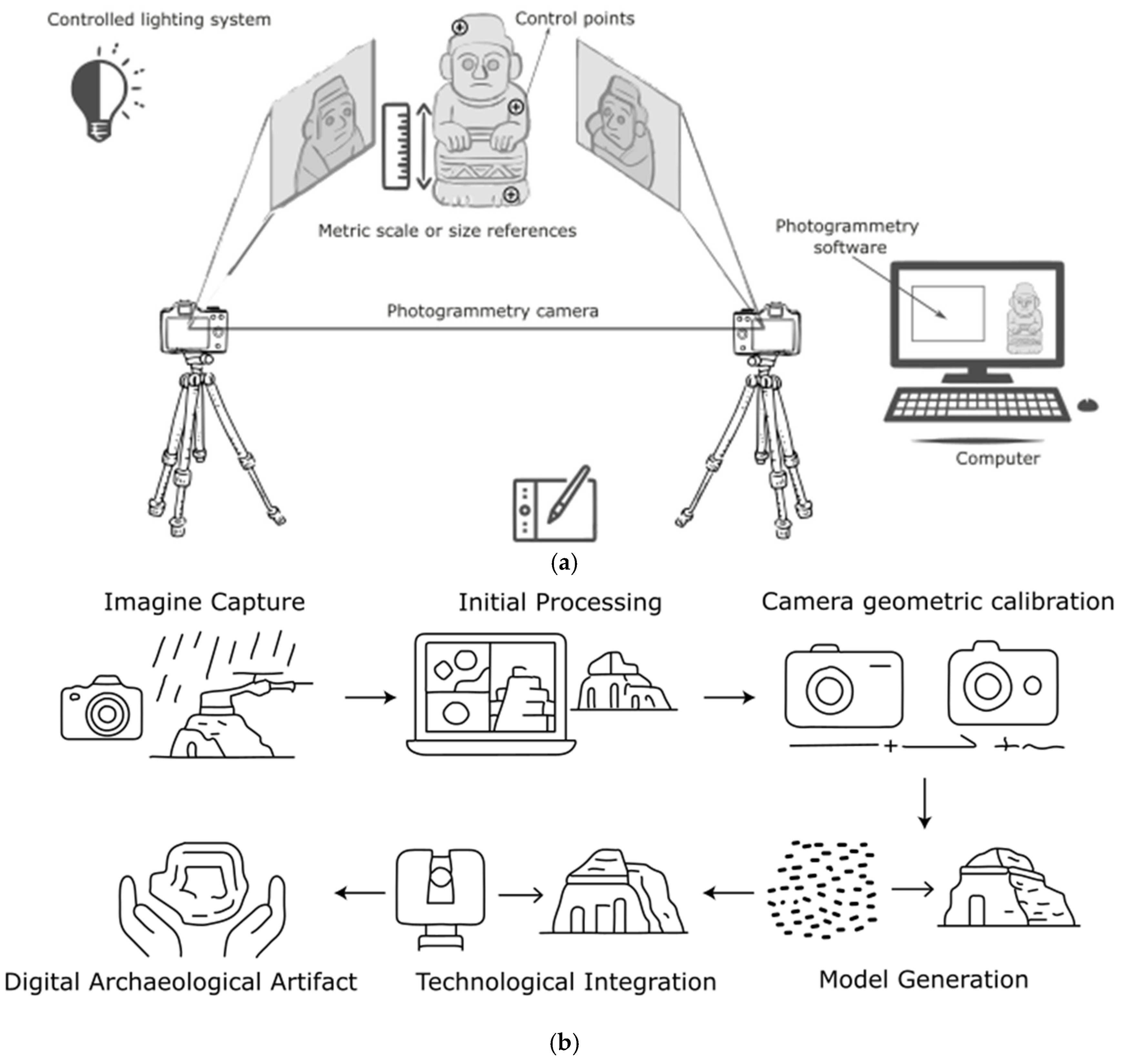 Reconstructing Archaeological Evidence with Digital Technologies ...