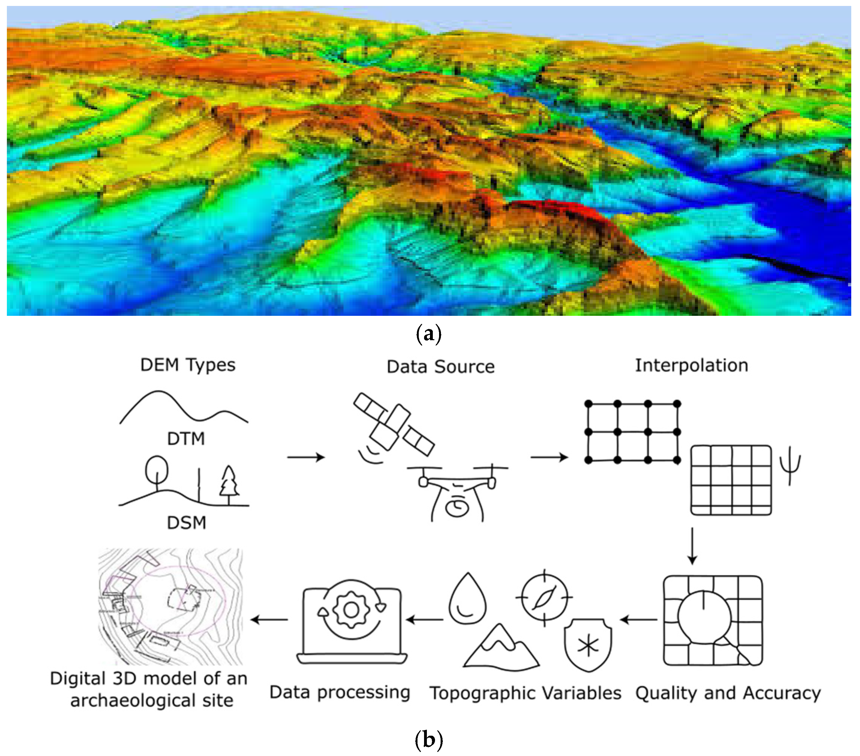 Reconstructing Archaeological Evidence with Digital Technologies ...