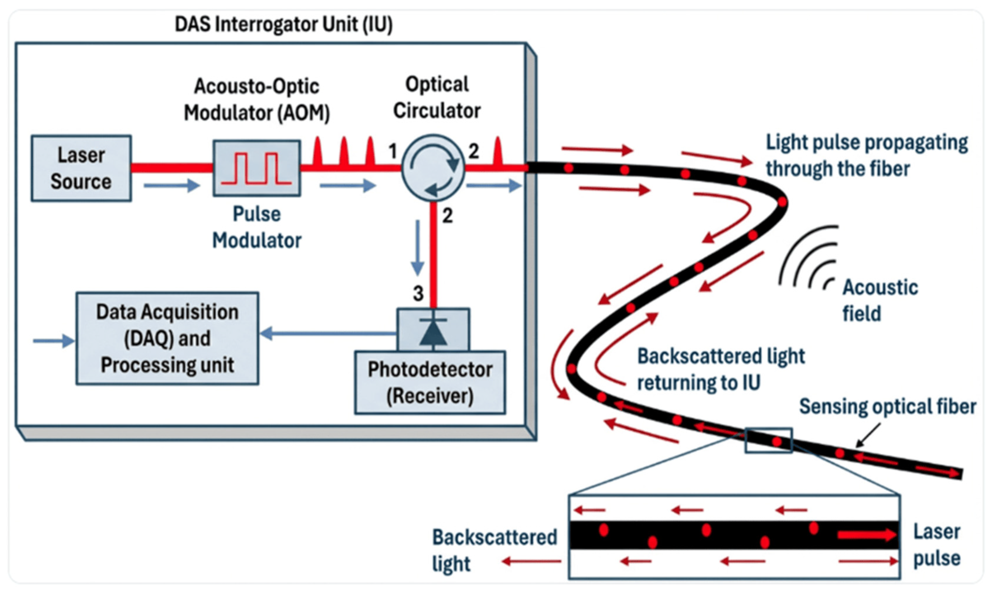 Real-Time Sand Transport Detection in an Offshore Hydrocarbon Well ...