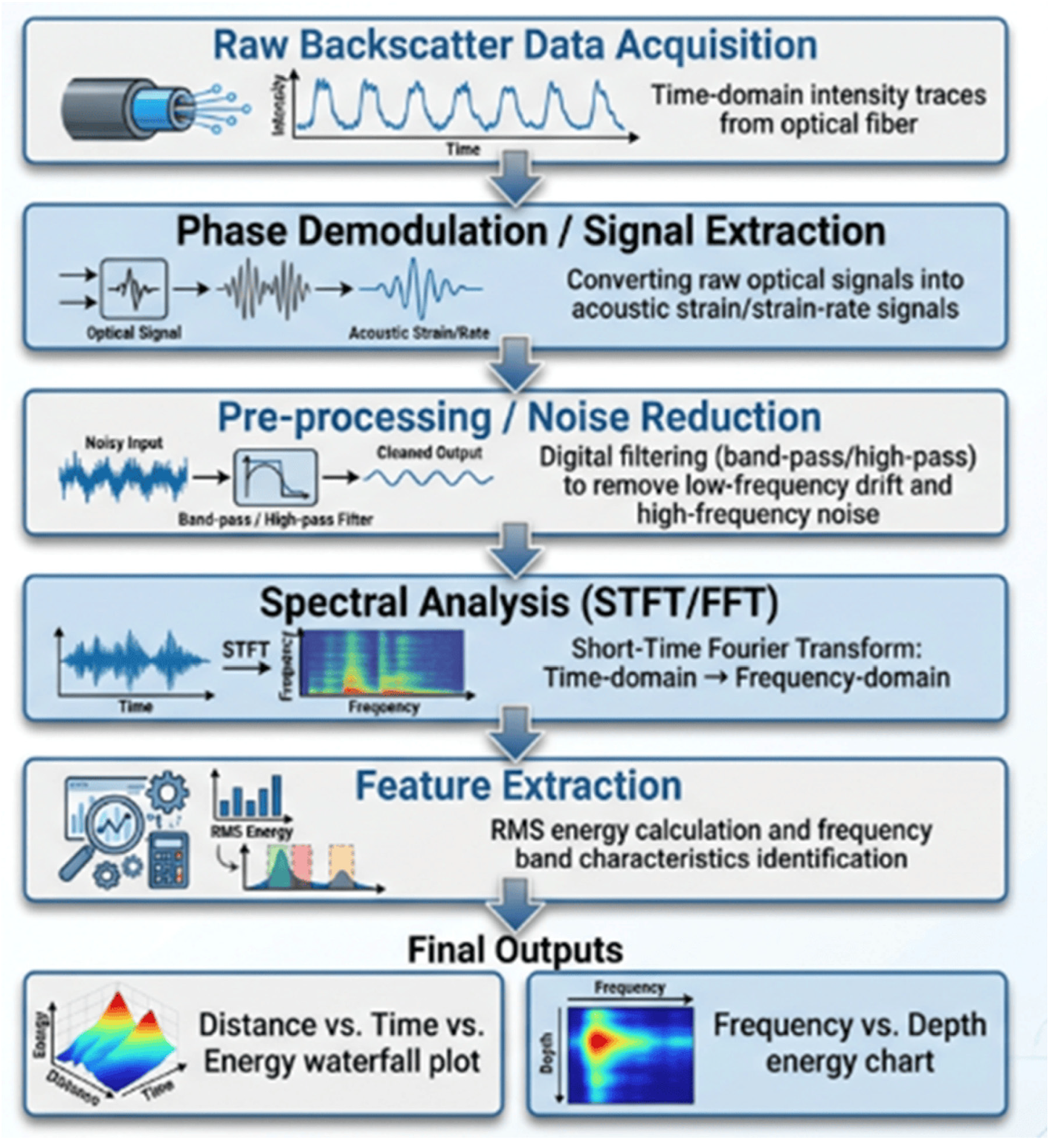 Real-Time Sand Transport Detection in an Offshore Hydrocarbon Well ...