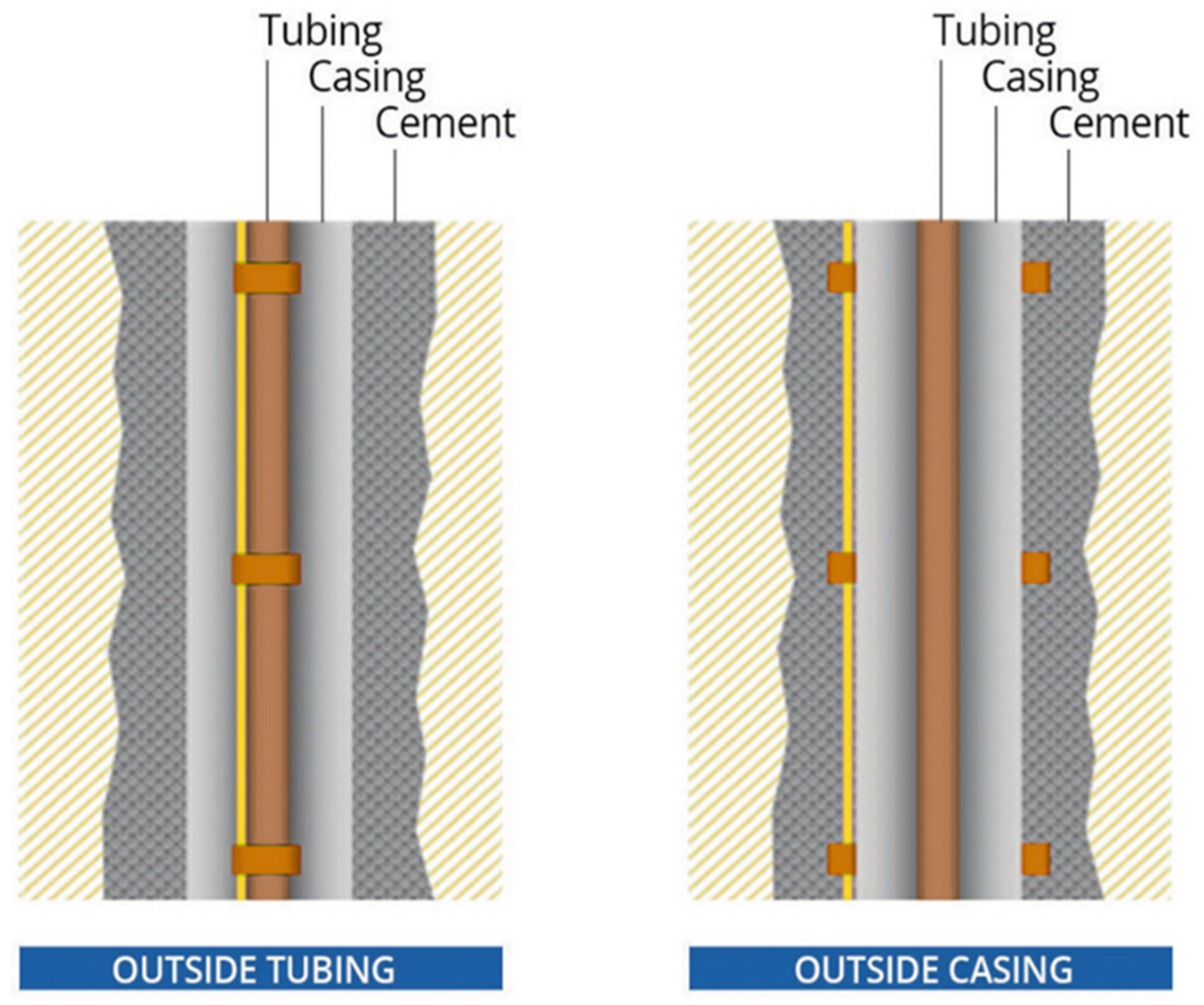 Real-Time Sand Transport Detection in an Offshore Hydrocarbon Well ...