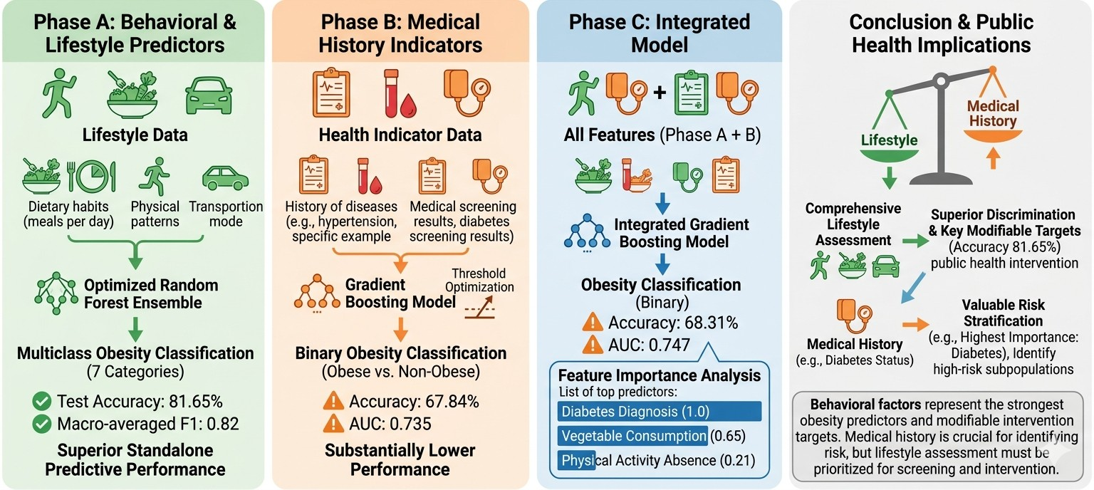 Behavioral Lifestyle Factors Versus Medical History in Determining the ...