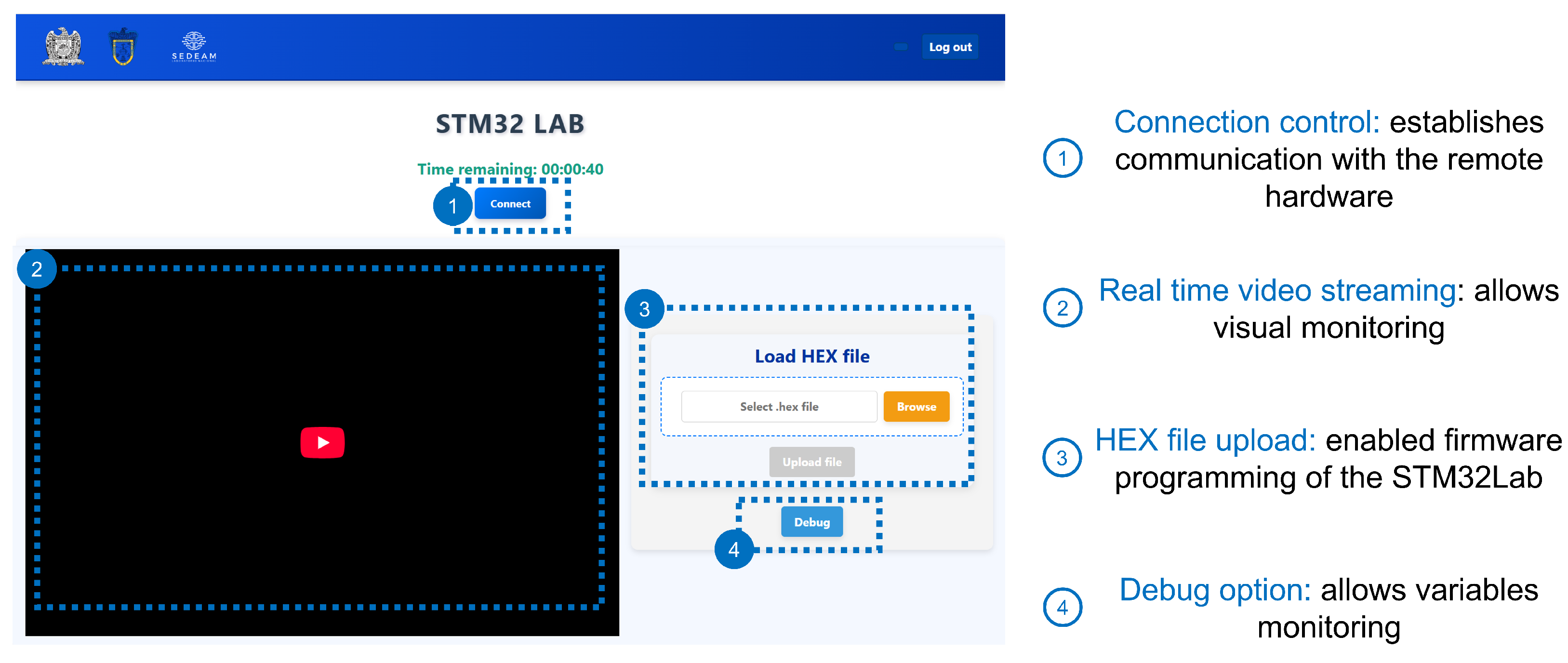 Enhancing Embedded Systems Education Through Remote Laboratories with ...