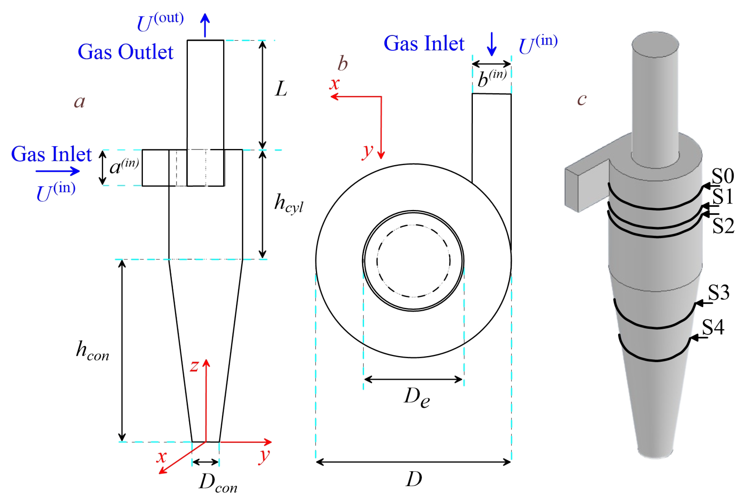 Comparative Analysis of Turbulent Models for Gas Flow Dynamics in ...