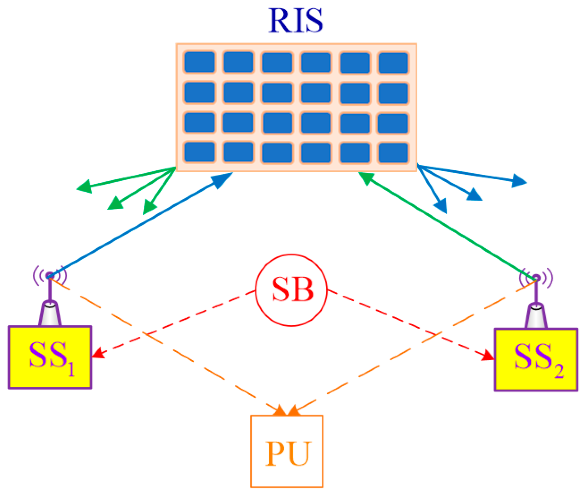 Fountain Coding Based Two-Way Relaying Cognitive Radio Networks ...