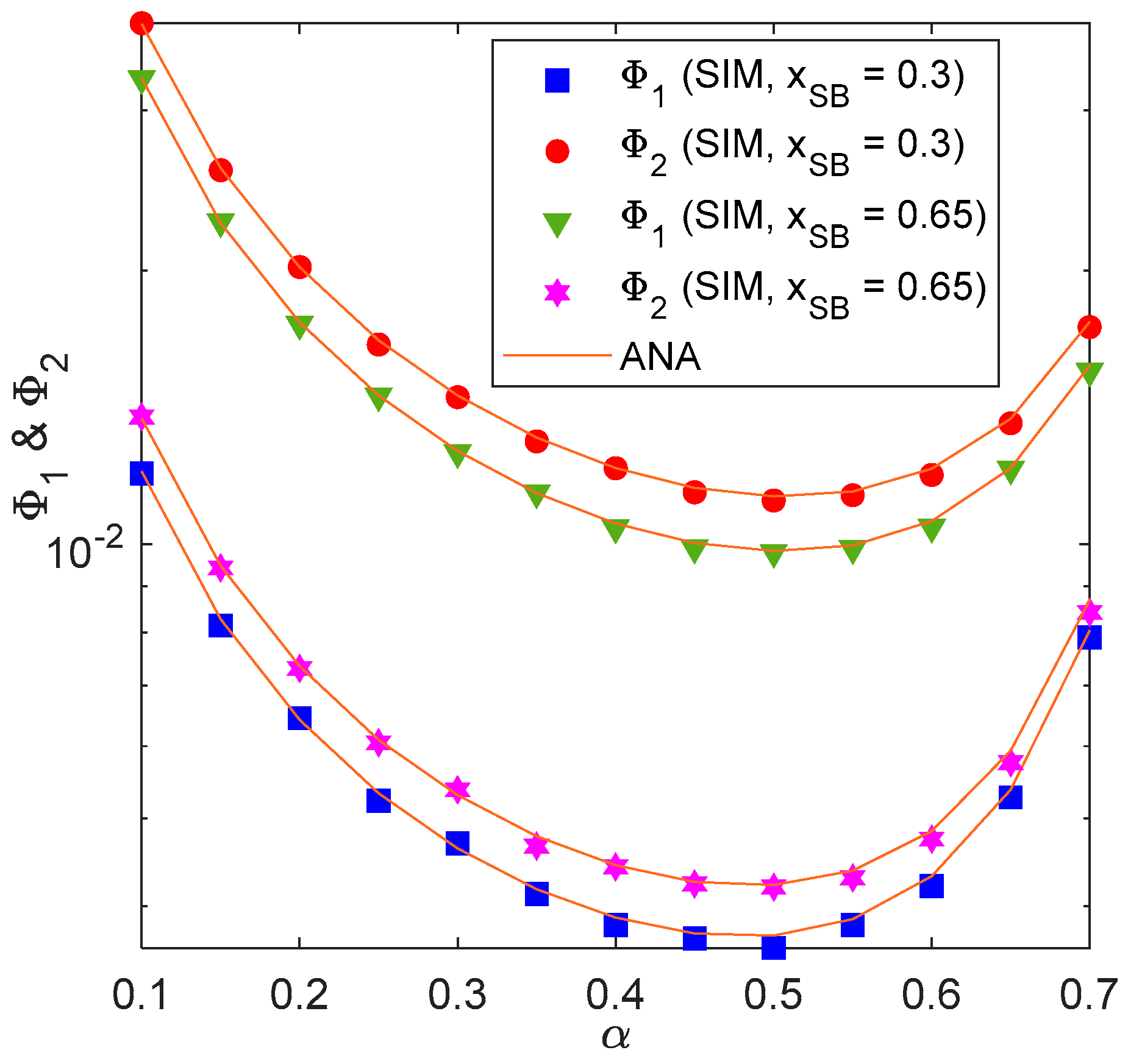 Fountain Coding Based Two-Way Relaying Cognitive Radio Networks ...