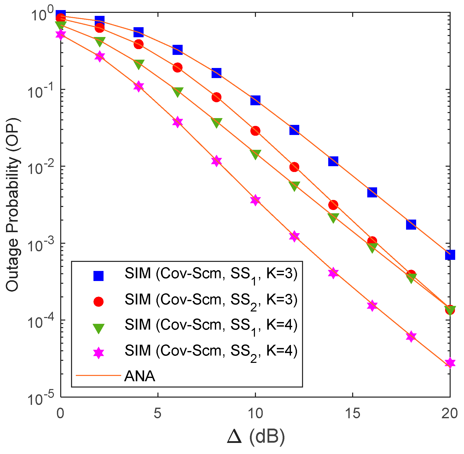 Fountain Coding Based Two-Way Relaying Cognitive Radio Networks ...