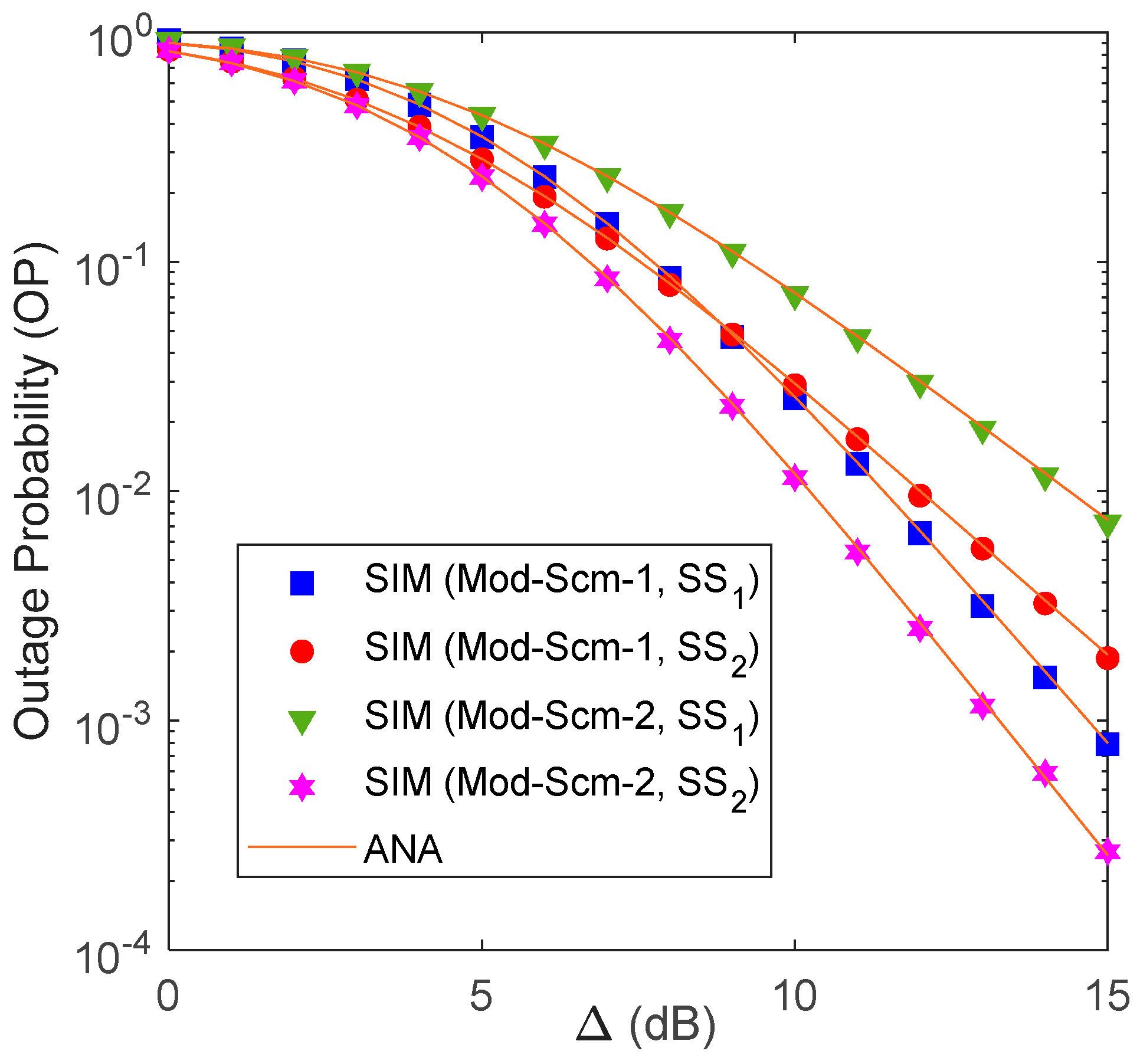 Fountain Coding Based Two-Way Relaying Cognitive Radio Networks ...