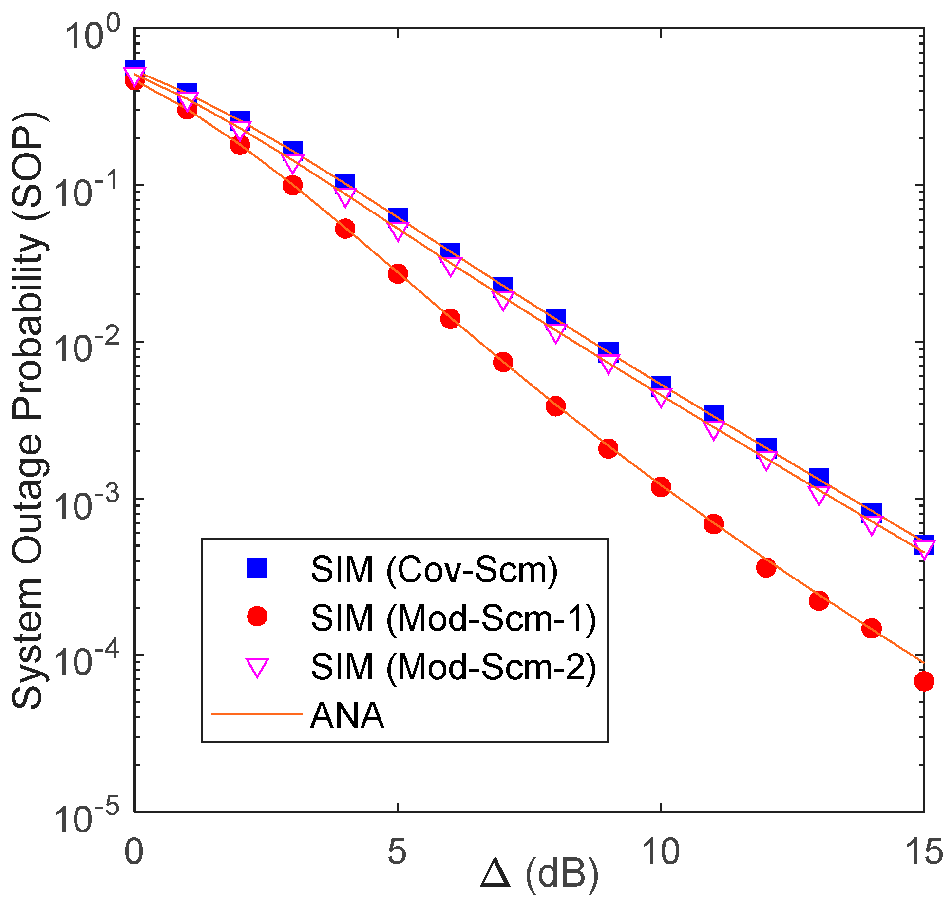 Fountain Coding Based Two-Way Relaying Cognitive Radio Networks ...