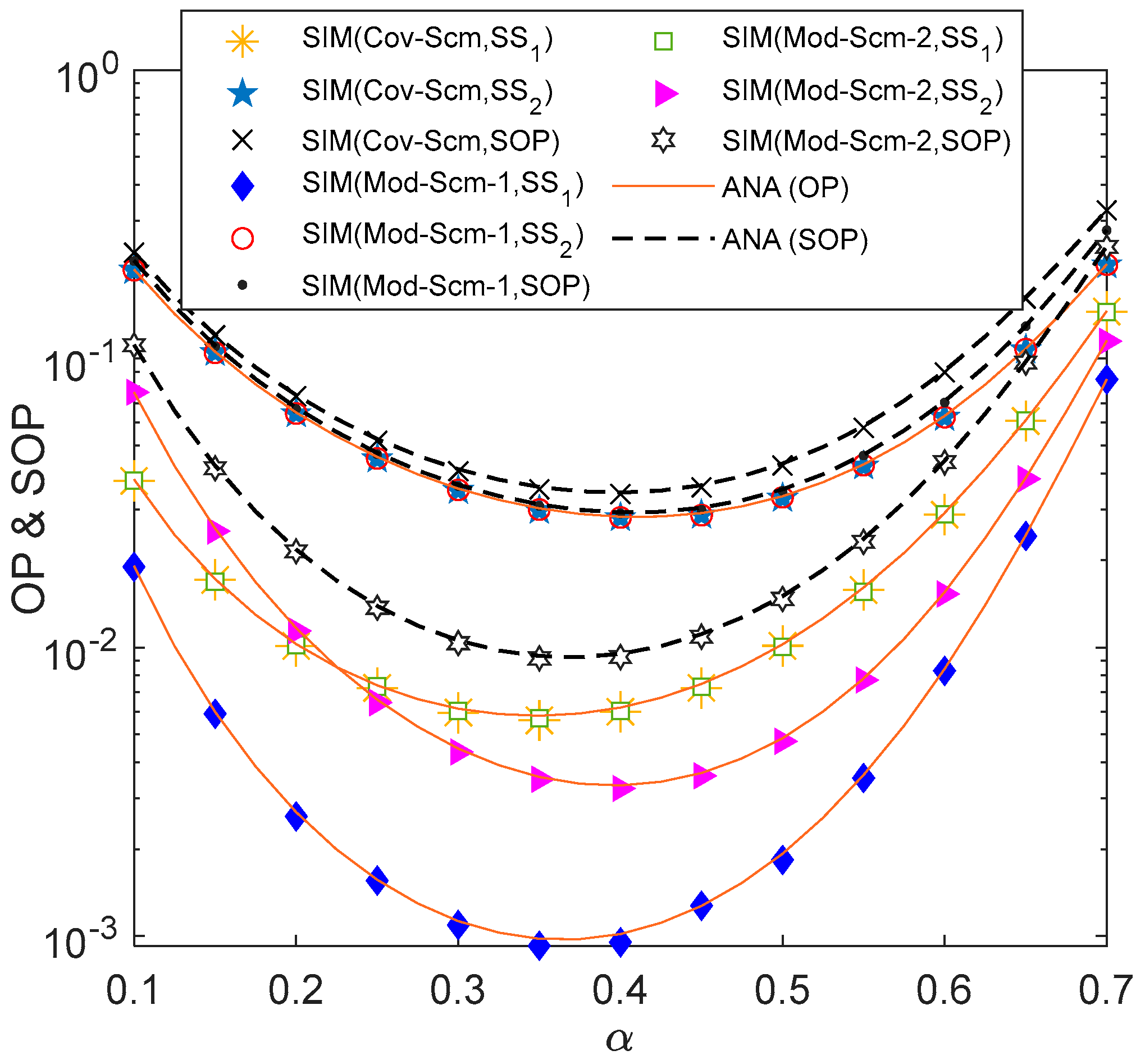 Fountain Coding Based Two-Way Relaying Cognitive Radio Networks ...