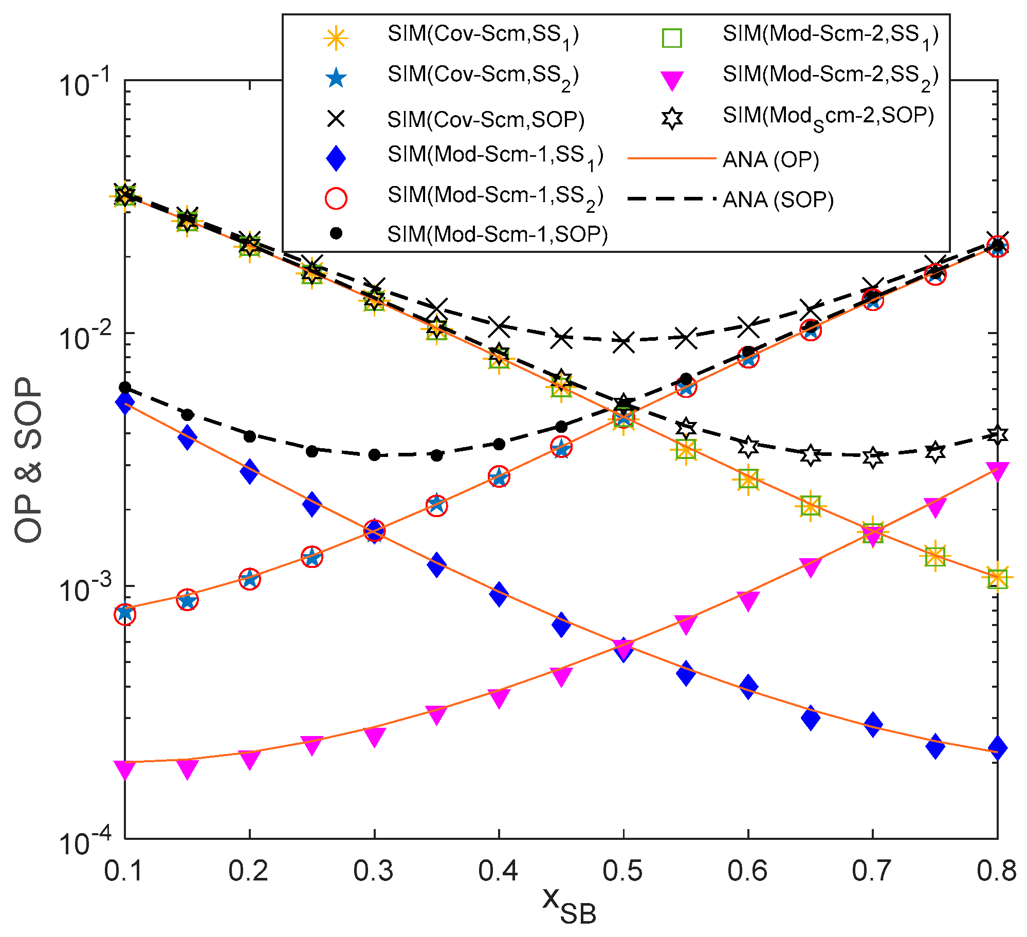 Fountain Coding Based Two-Way Relaying Cognitive Radio Networks ...