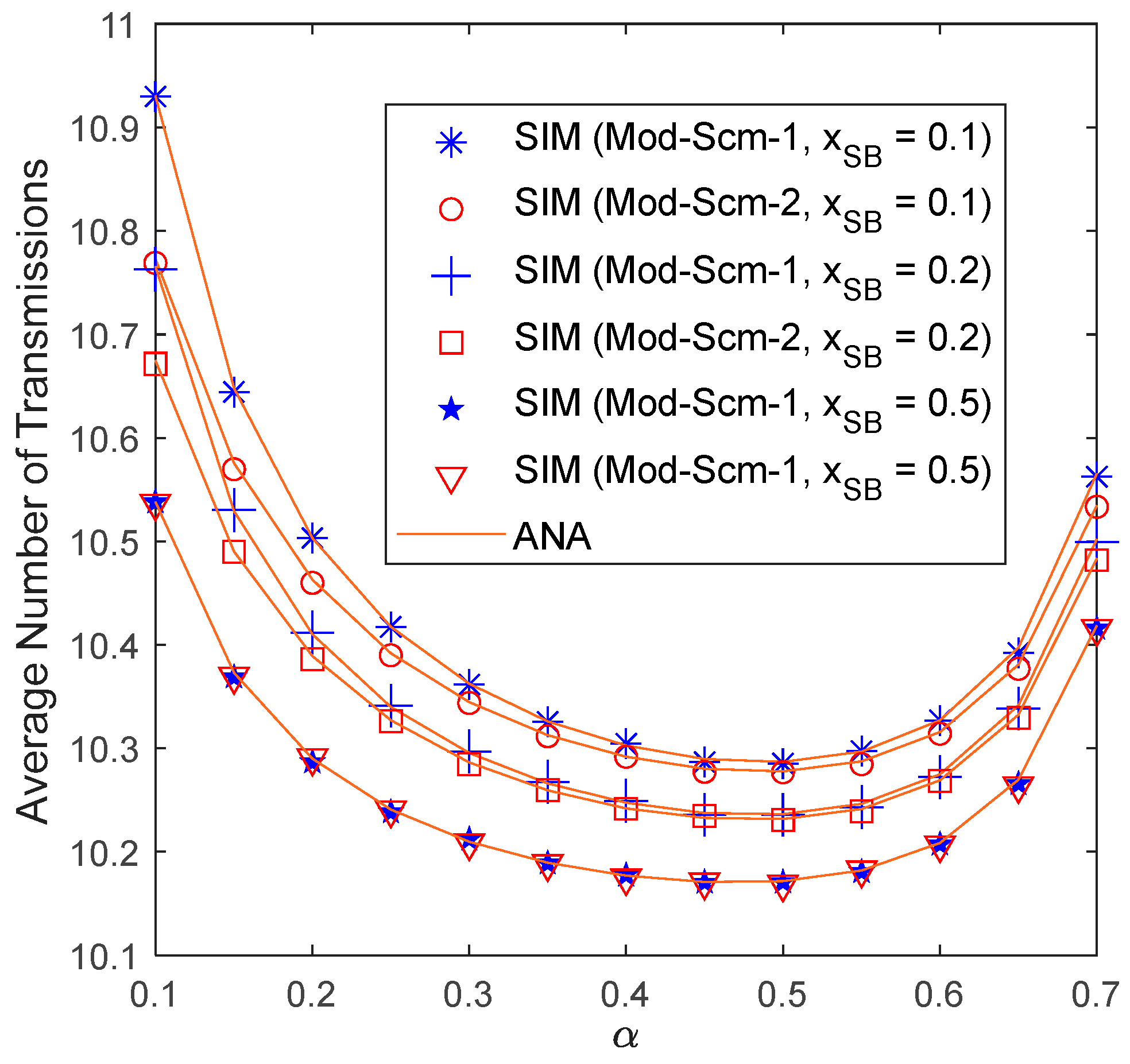 Fountain Coding Based Two-Way Relaying Cognitive Radio Networks ...