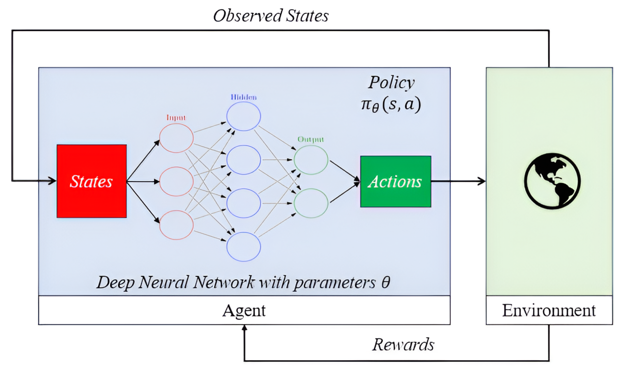 SpIDER: Space Satellite Intrusion Detection Using Explainable ...