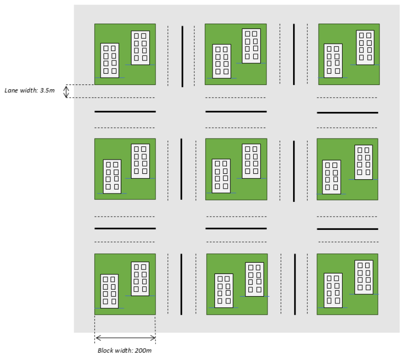 Deadline-Aware Scheduler-Weight Adaptation for 5G NR V2X Networks Using ...
