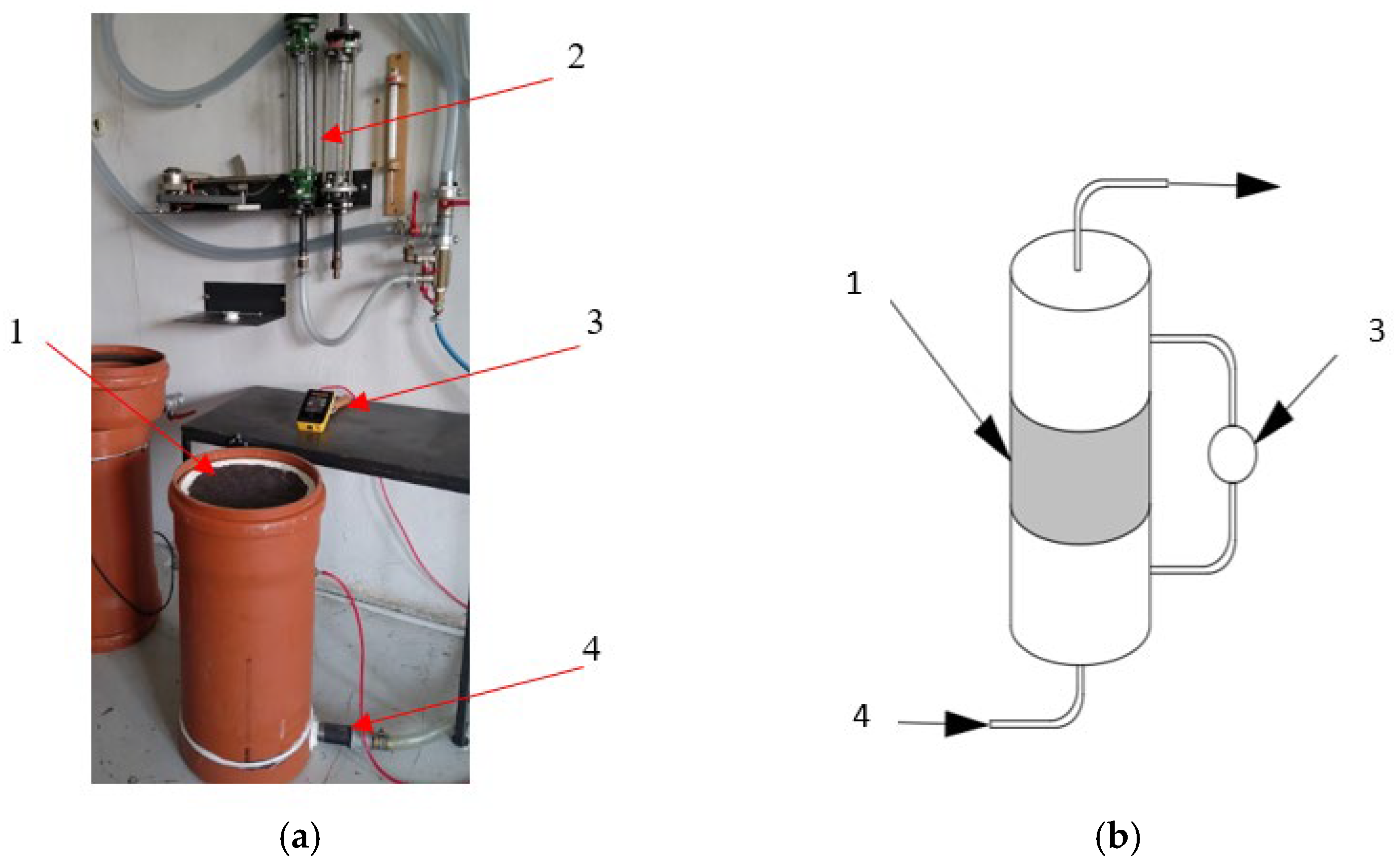 Research and Evaluation of Acoustic Panels from Clothing Industry Waste
