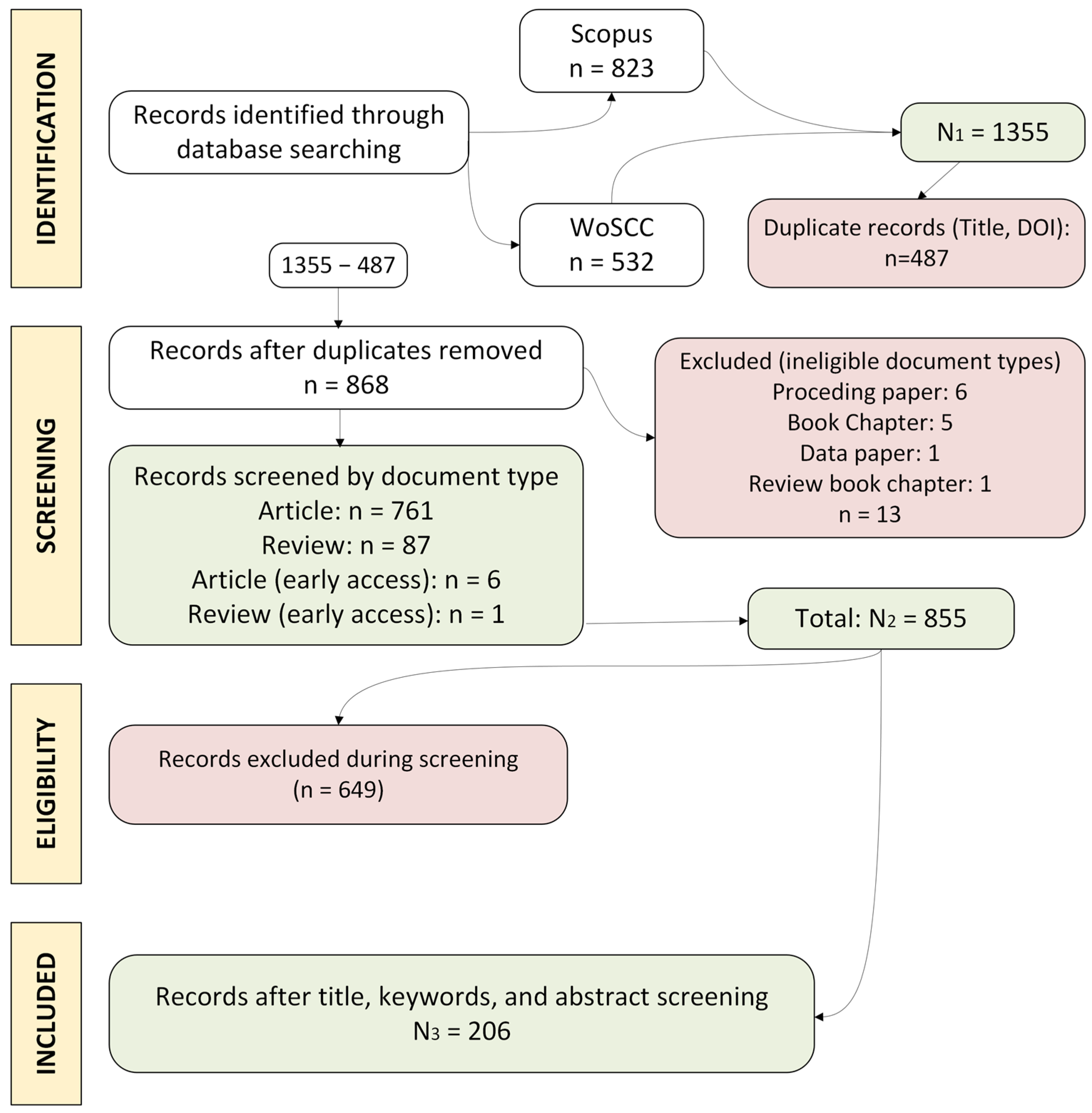 Agrotextiles in Modern Agriculture: A Scoping Review of Functions ...