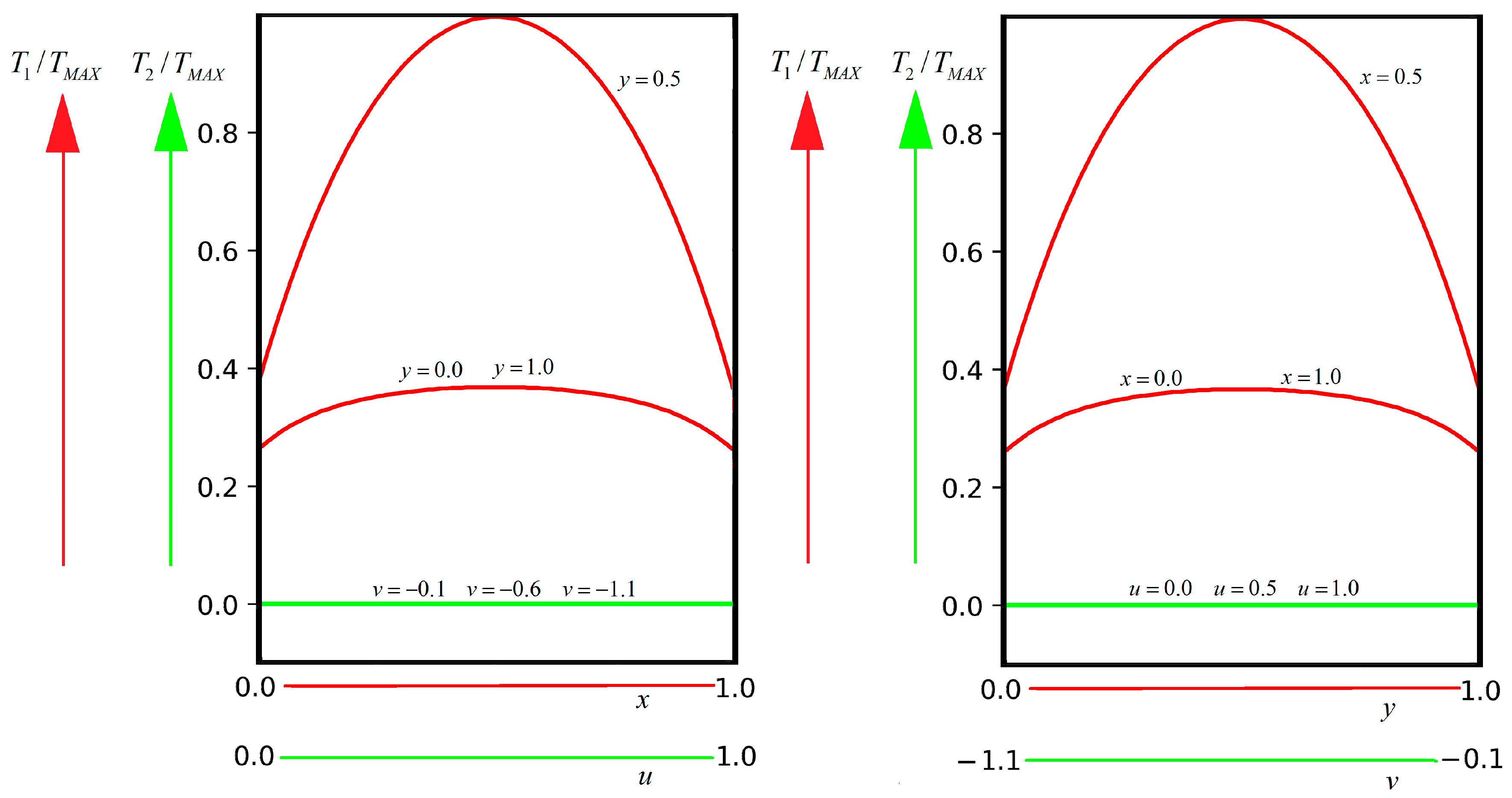 On the Heat Transfer Process in a System of Two Convex Bodies Separated ...