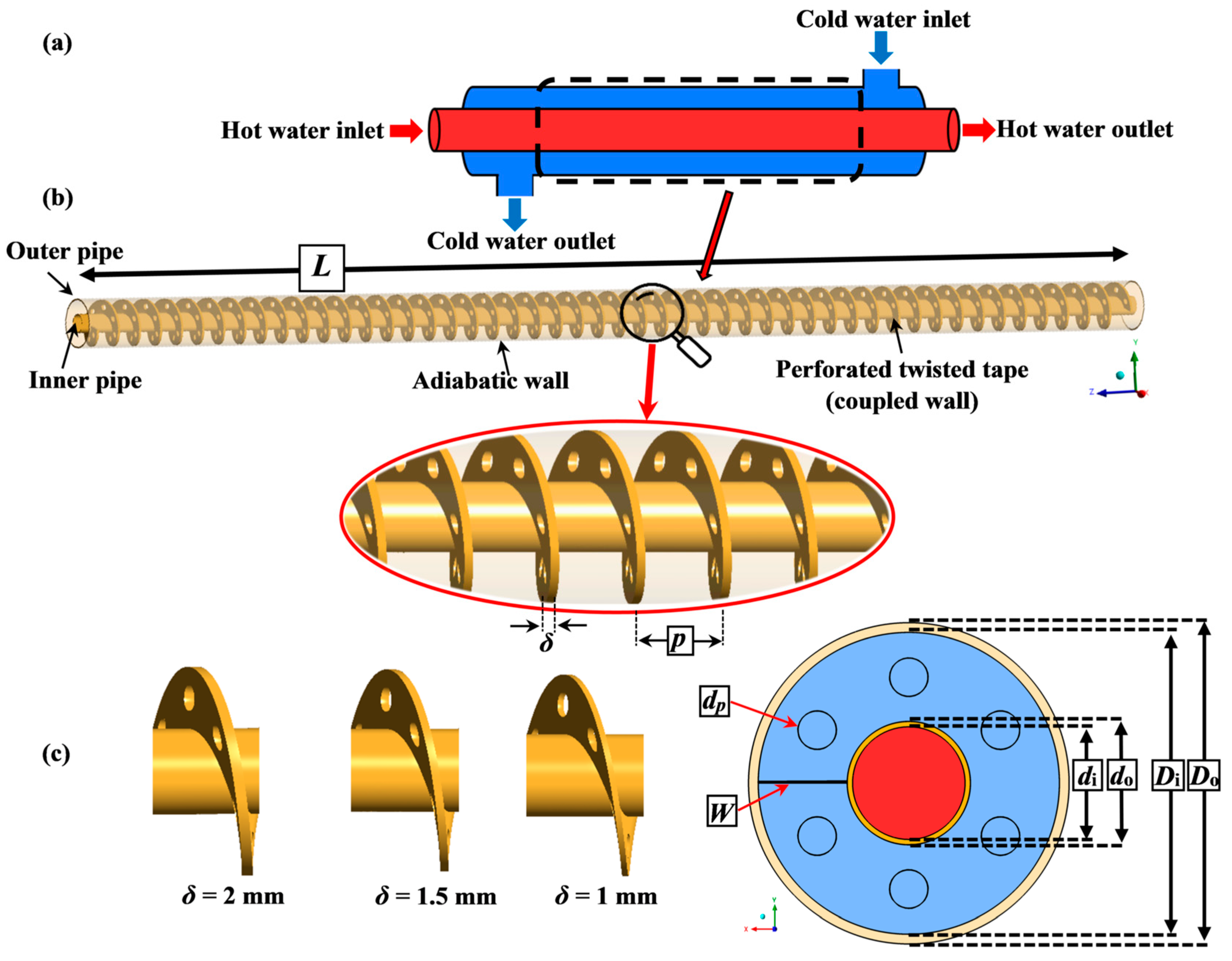 Effect of Thickness on Thermo-Hydraulic Performance of a DPHE with ...