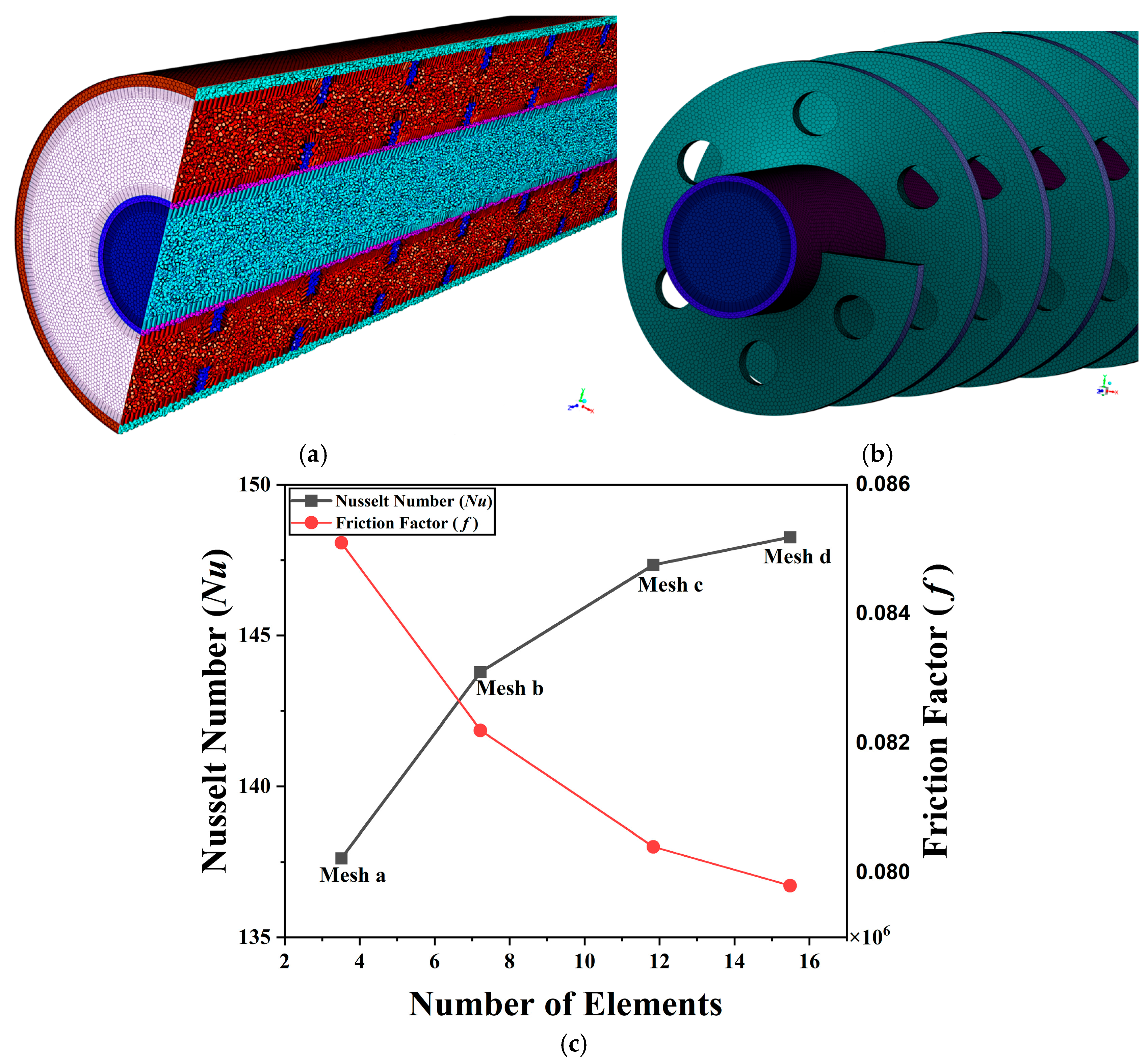 Effect of Thickness on Thermo-Hydraulic Performance of a DPHE with ...
