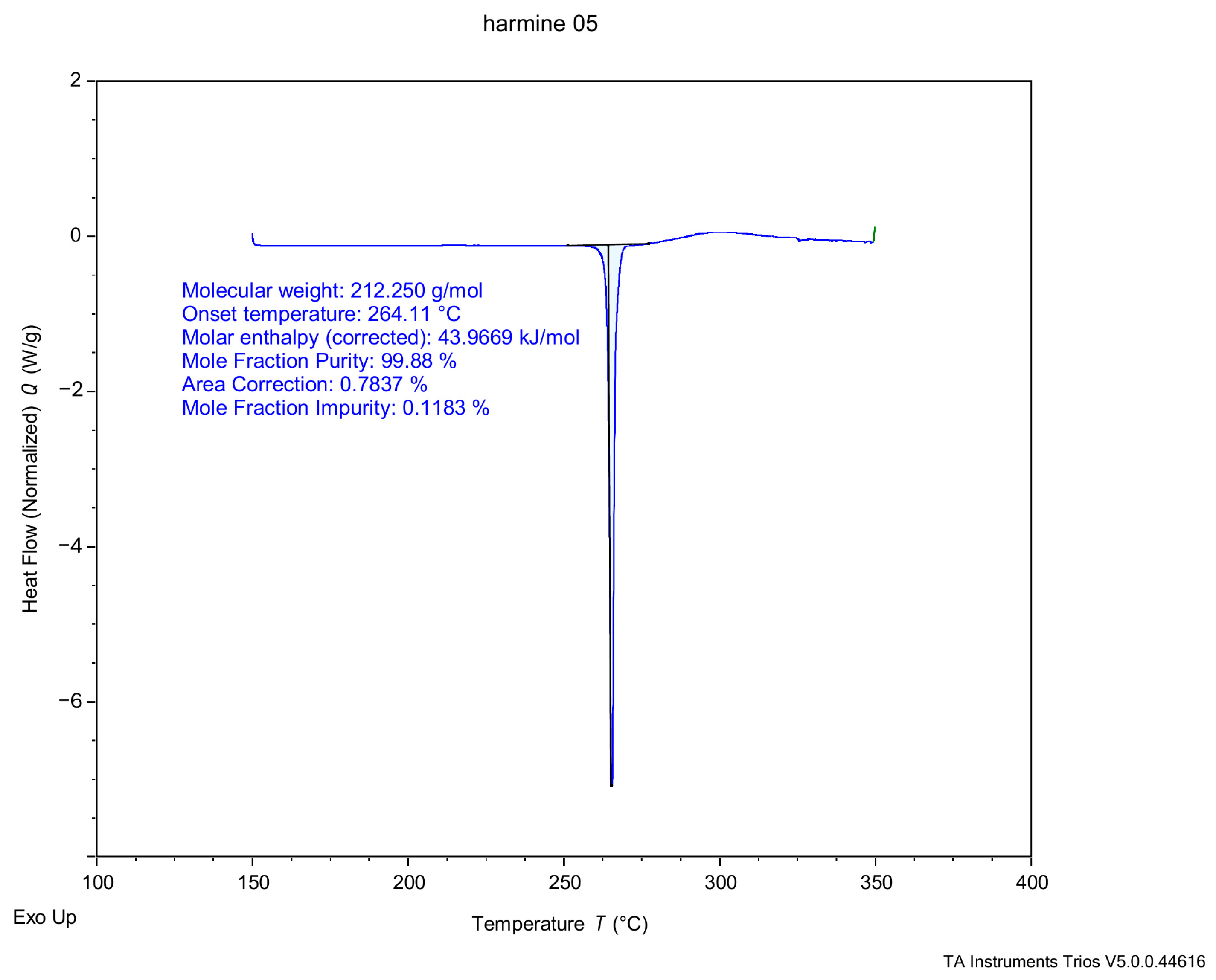 Calorimetric, Thermogravimetric, and Theoretical Study of Norharmane ...