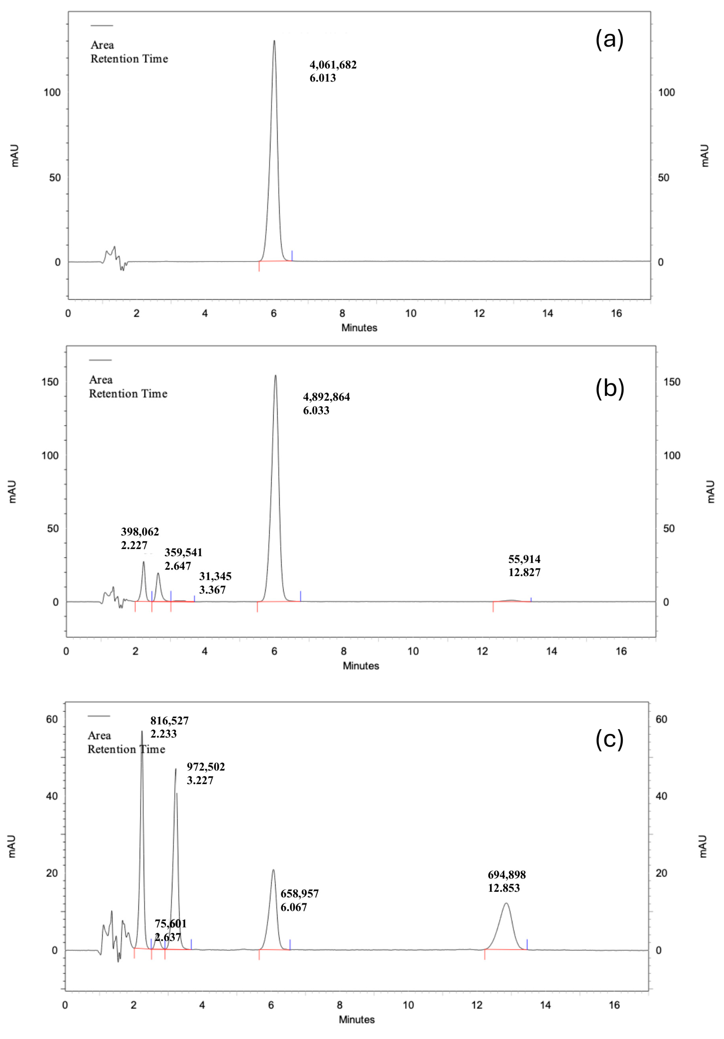 Calorimetric, Thermogravimetric, and Theoretical Study of Norharmane ...