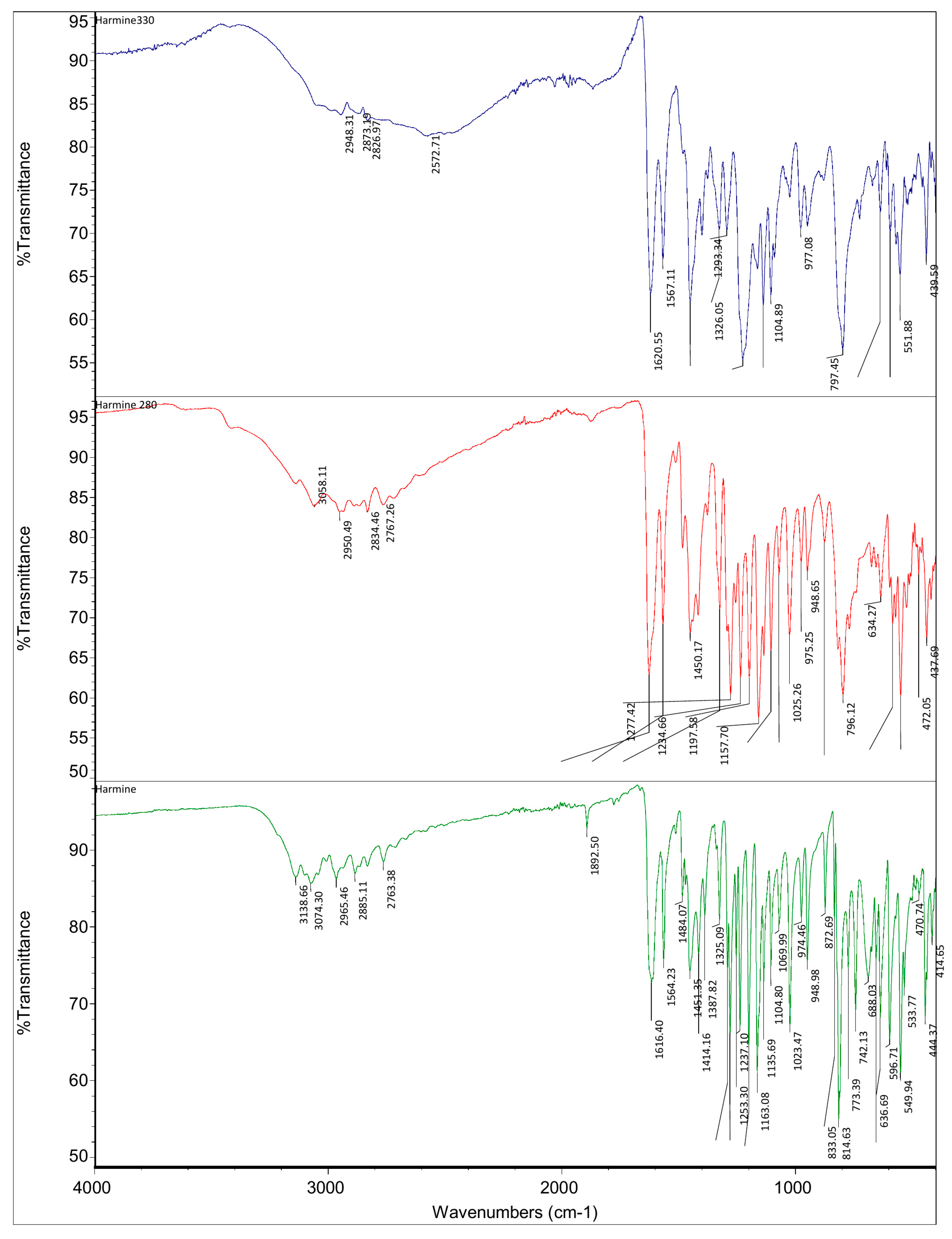 Calorimetric, Thermogravimetric, and Theoretical Study of Norharmane ...